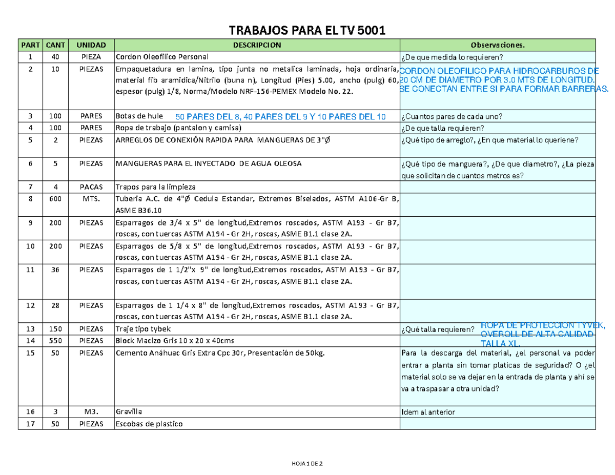 Especificaciones - asdfsdf - TRABAJOS PARA EL TV 5001 PART CANT UNIDAD ...