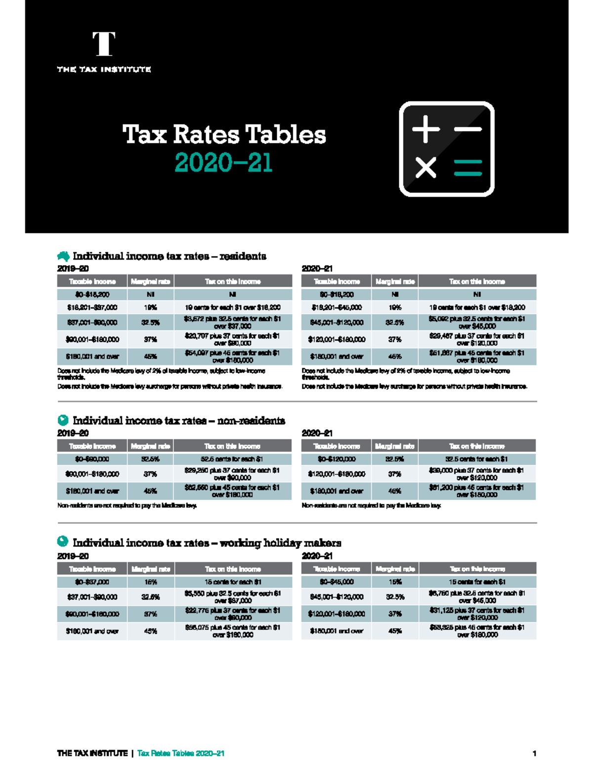 2021 tax rates for unit - BLO2206 - Studocu