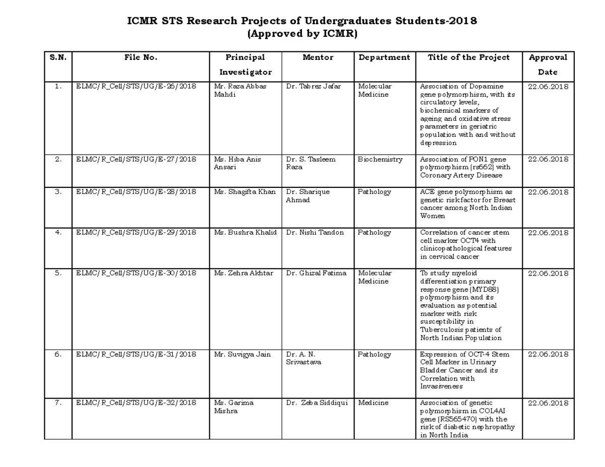ICMR-STS 2018 - ICMR STS Research Projects of Undergraduates Students ...