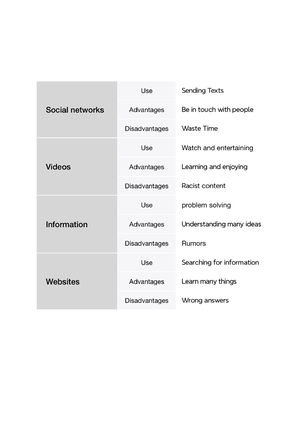English 101 Course Specification - English 101 Initiation: King Saud ...