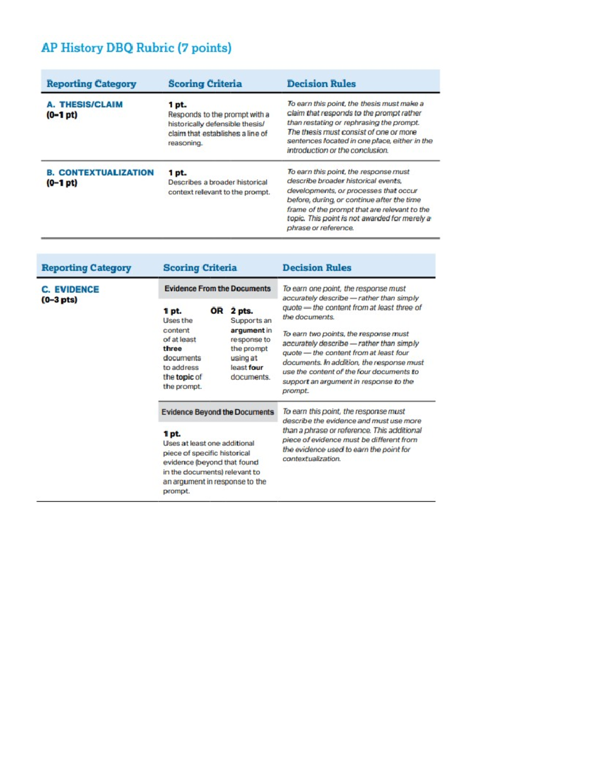 Apush DBQ Rubric 2023 - idk - Studocu
