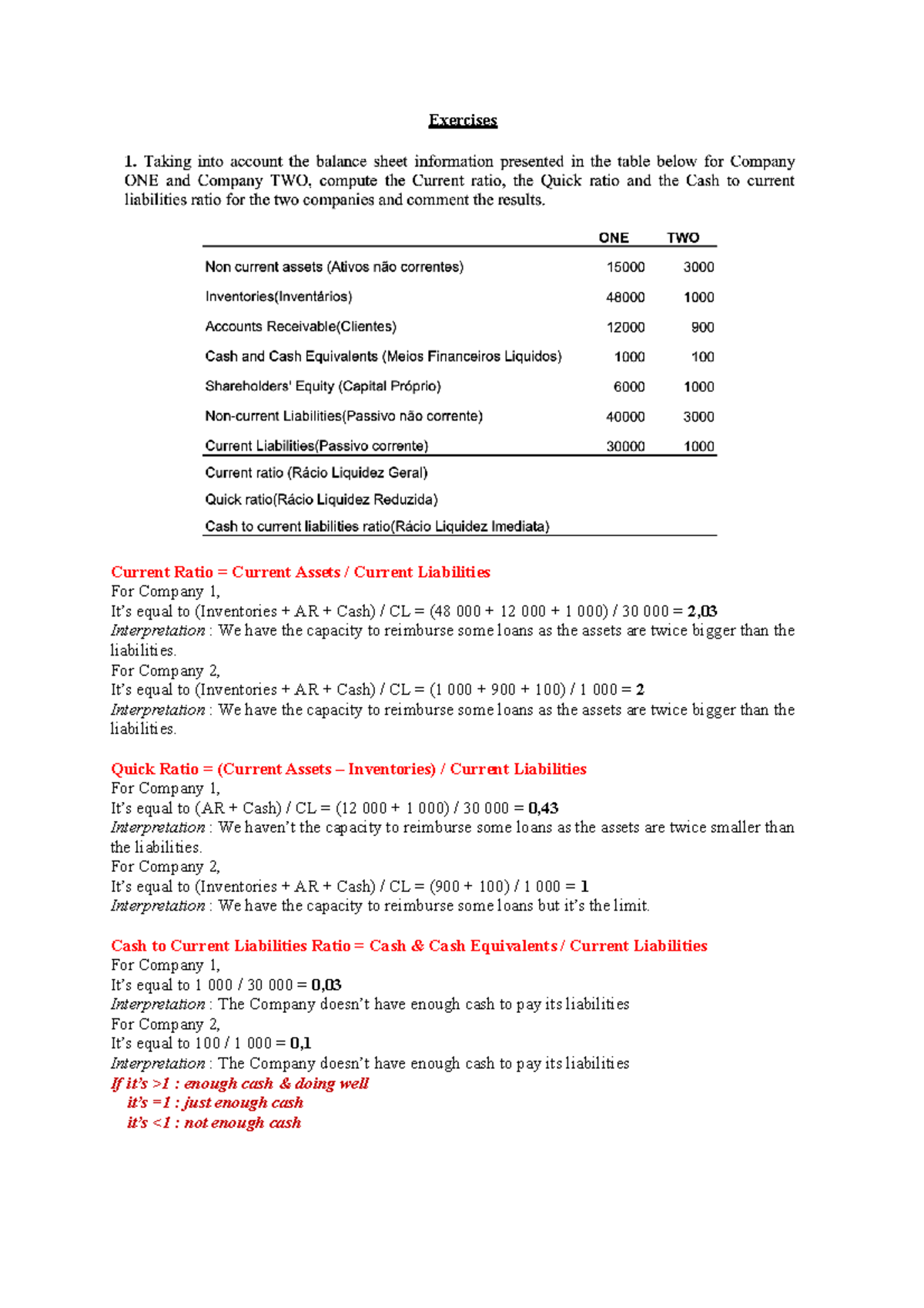 Exercises - Exercises Current Ratio For Company 1, = Current Assets ...