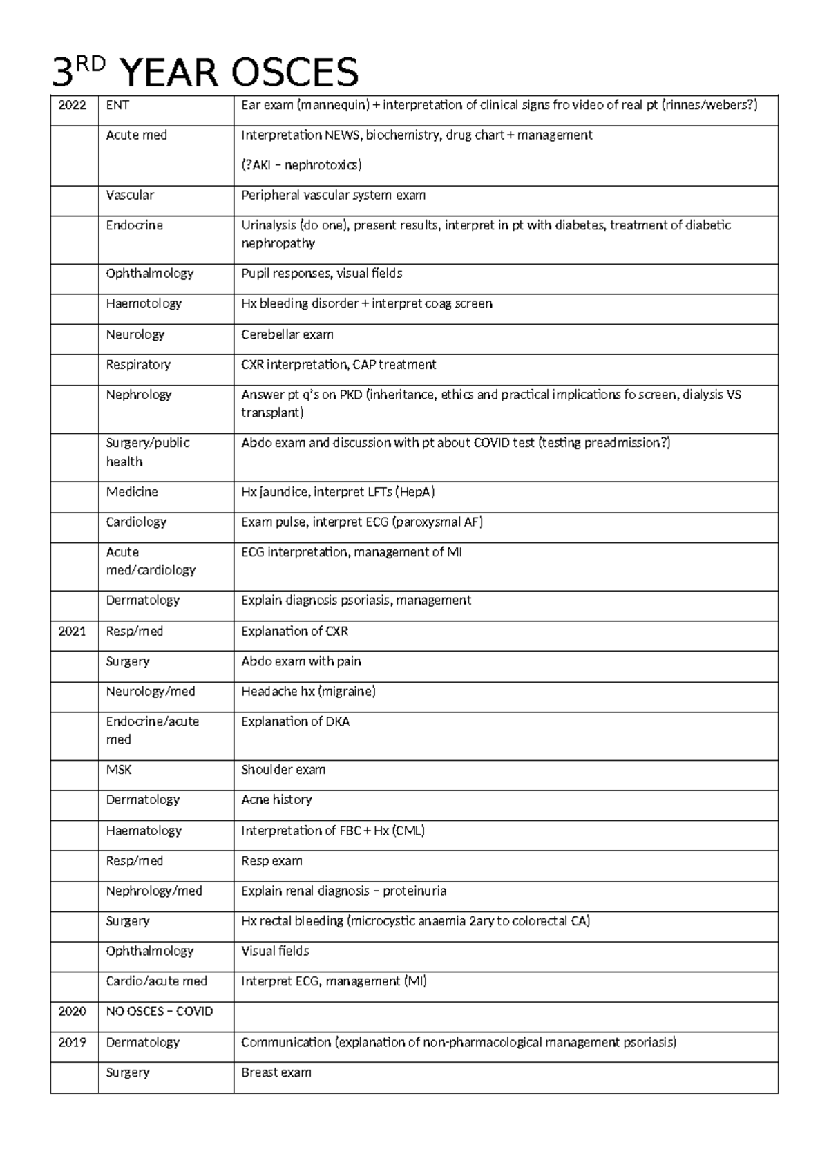 3rd year previous osces - 3 RD YEAR OSCES 2022 ENT Ear exam (mannequin ...
