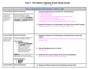 - Unit 1: Topic 1.5 State Building in Africa 1200-1450 - - Studocu