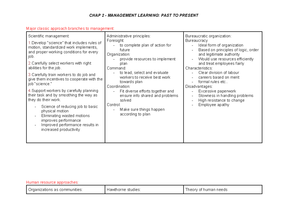Chap 2 week 3- GMS - notes from lecture. mostly from textbook material ...
