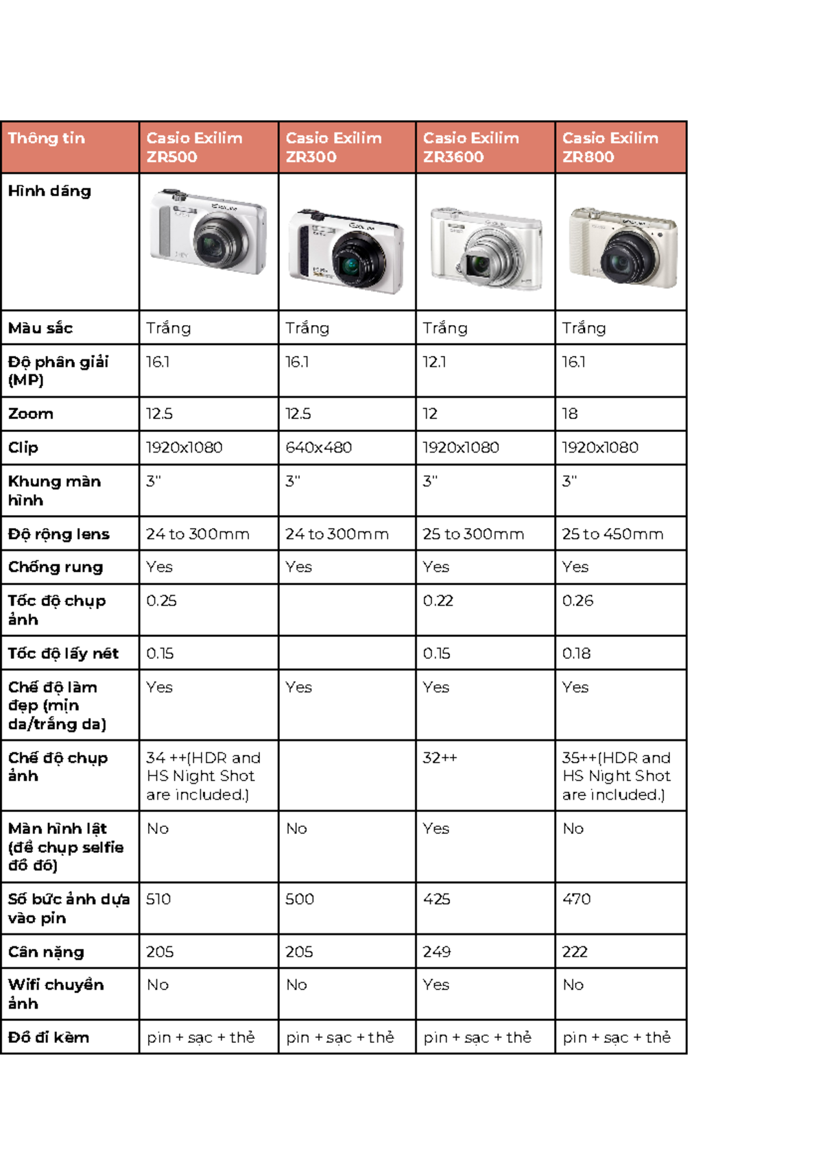 So sánh máy ảnh - So sáh máy ảnh - Thông tin Casio Exilim ZR Casio ...