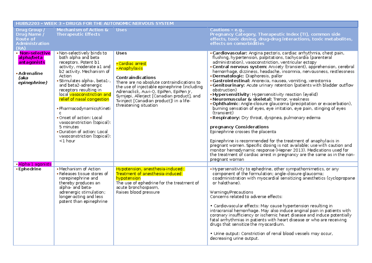 Autonomic Drugs Table HUBS2203 (Auto Recovered) - HUBS2203 – WEEK 3 ...