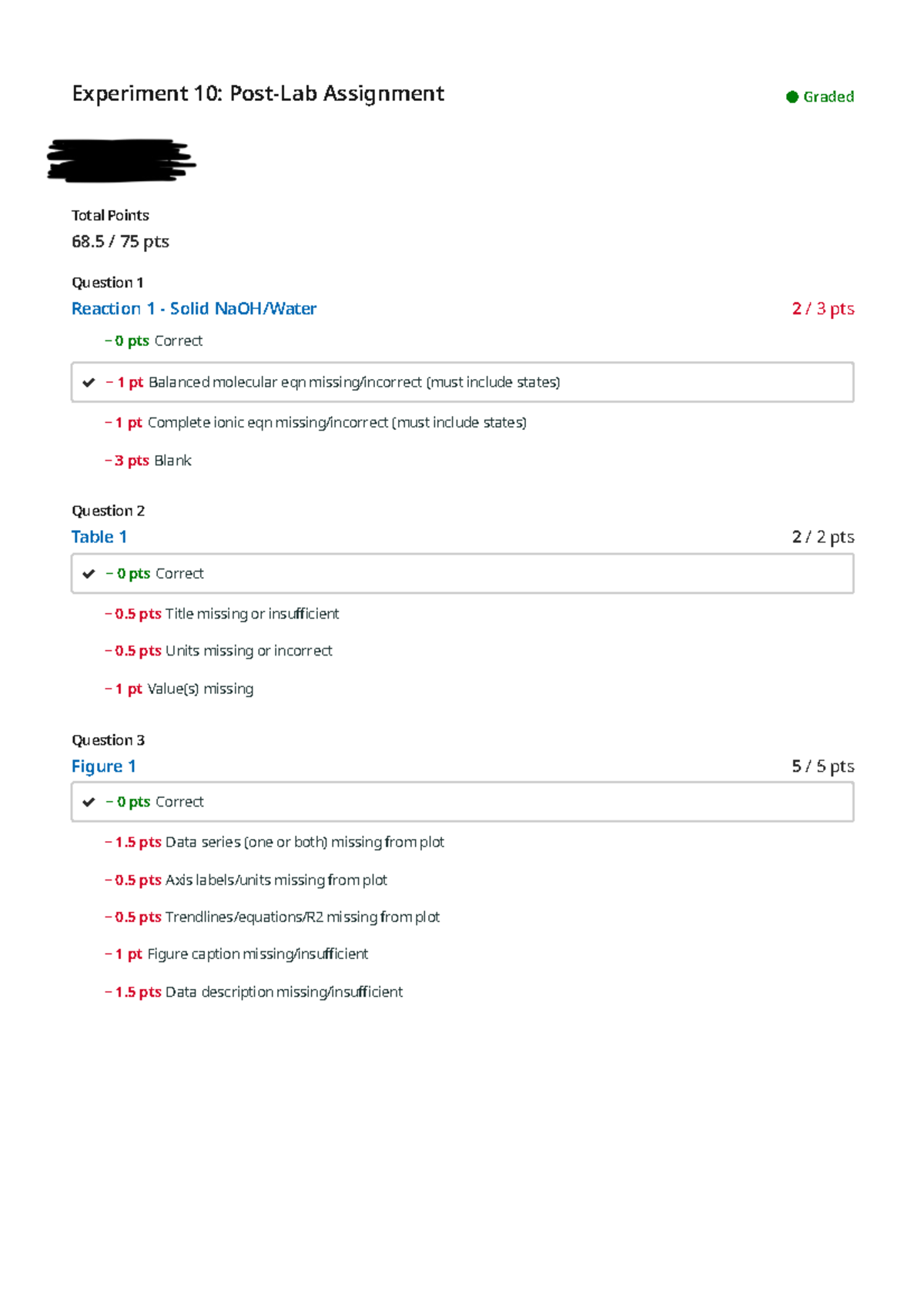 Chem102- Exp10 - Chem Post Lab - Experiment 10: Post-Lab Assignment Graded Student Helen Lin ...