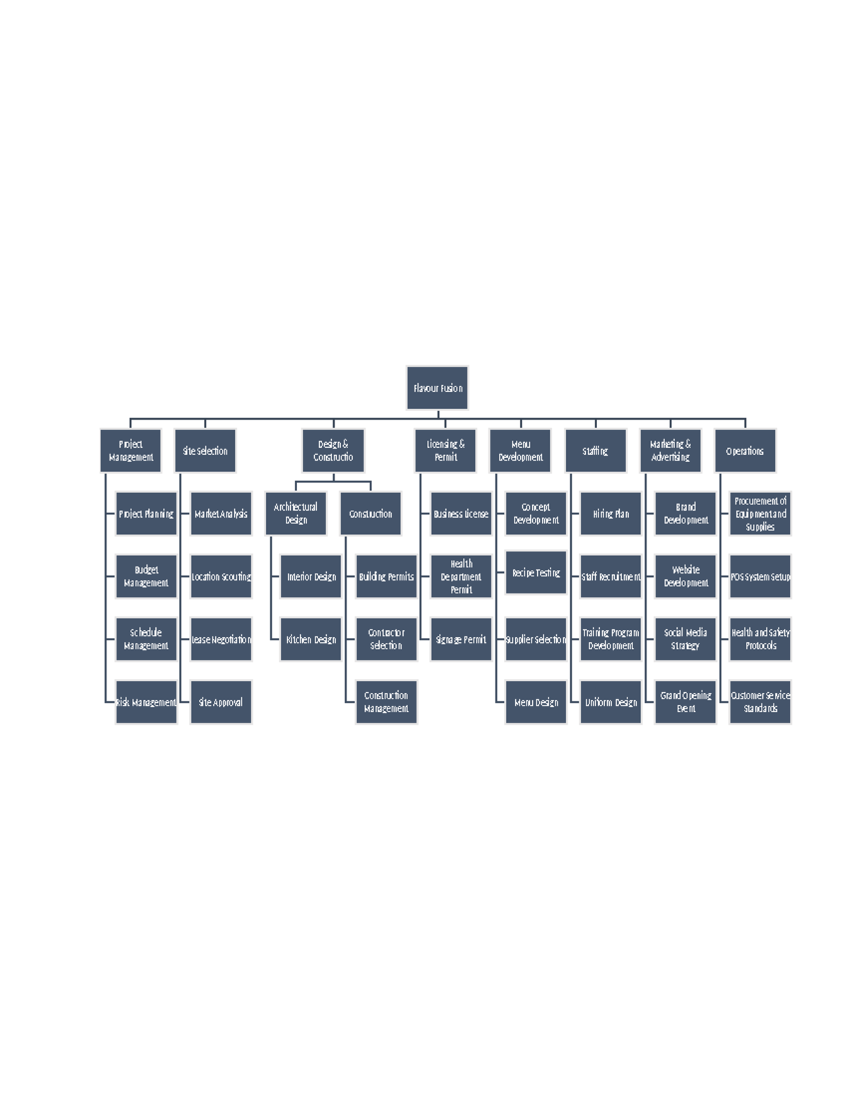 Flav fusion final wbs - wbs - Flavour Fusion Project Management Project ...
