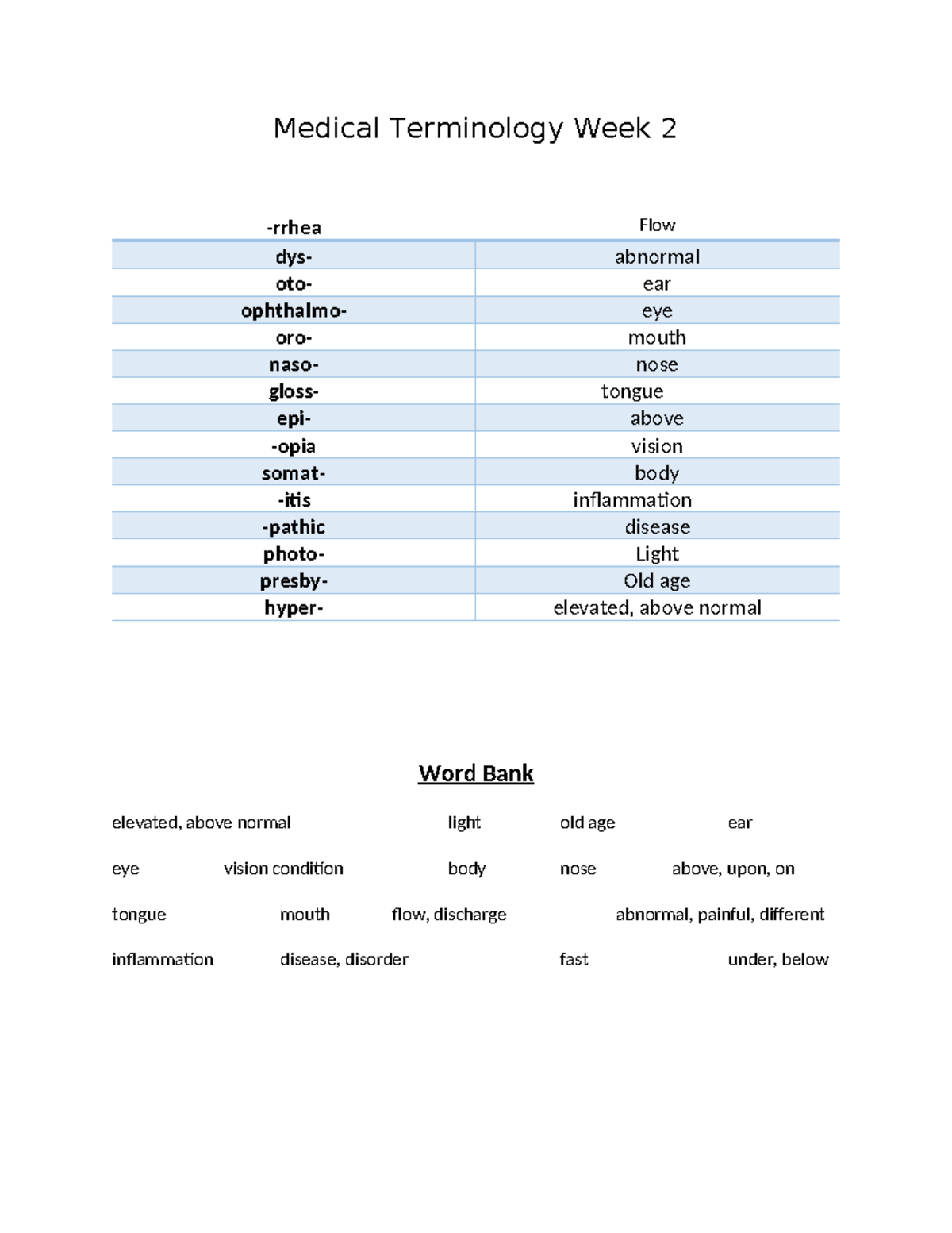 Medical Terminology Week 2 - Key Terms & Definitions - Medical ...