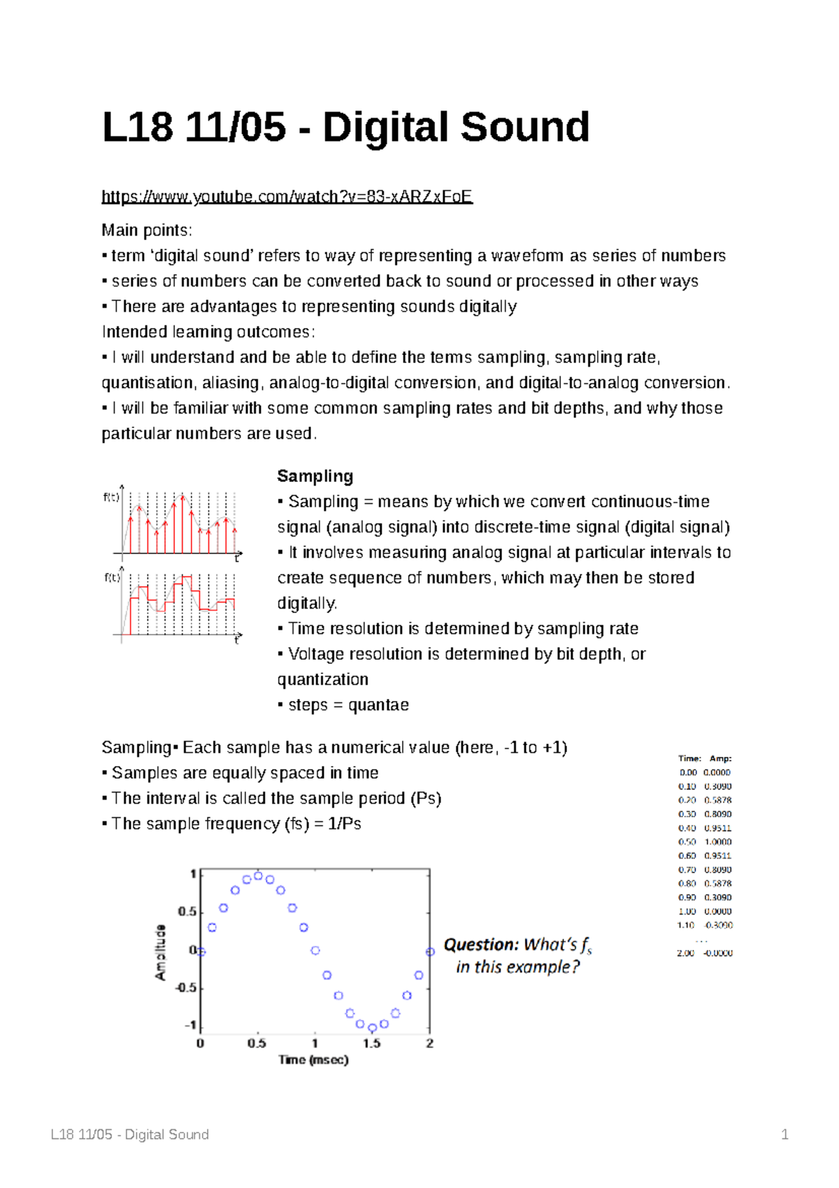 L18 1105 - Digital Sound - L18 11/05 - Digital Sound youtube/watch?v=83 ...
