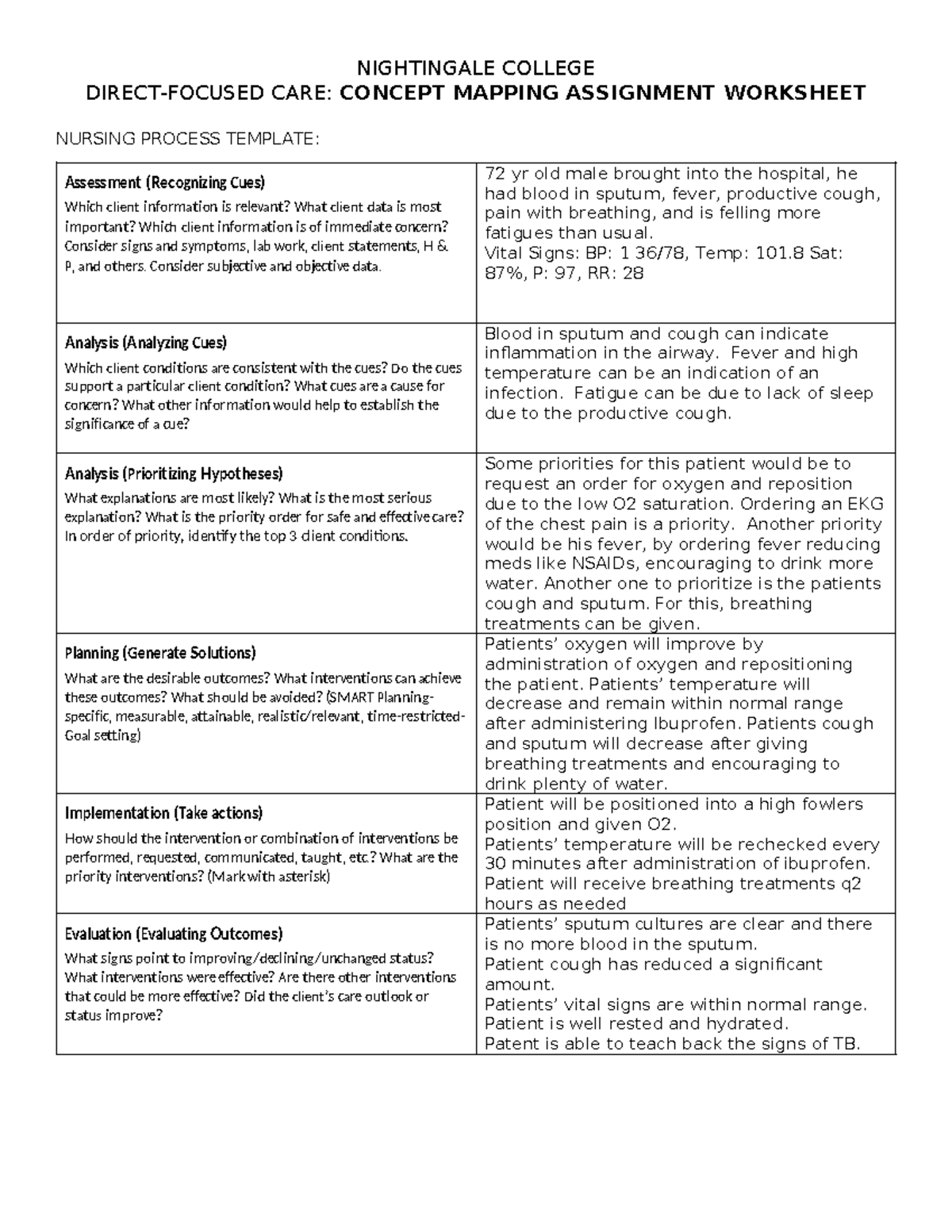 Concept Map PE - NIGHTINGALE COLLEGE DIRECT-FOCUSED CARE: CONCEPT ...