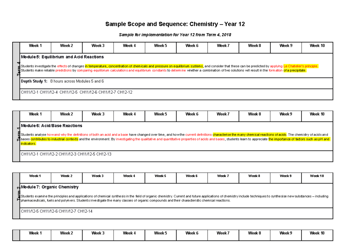 Chemistry stage 6 year 12 scope and sequence sample 1 - Sample Scope and Sequence: Chemistry ...