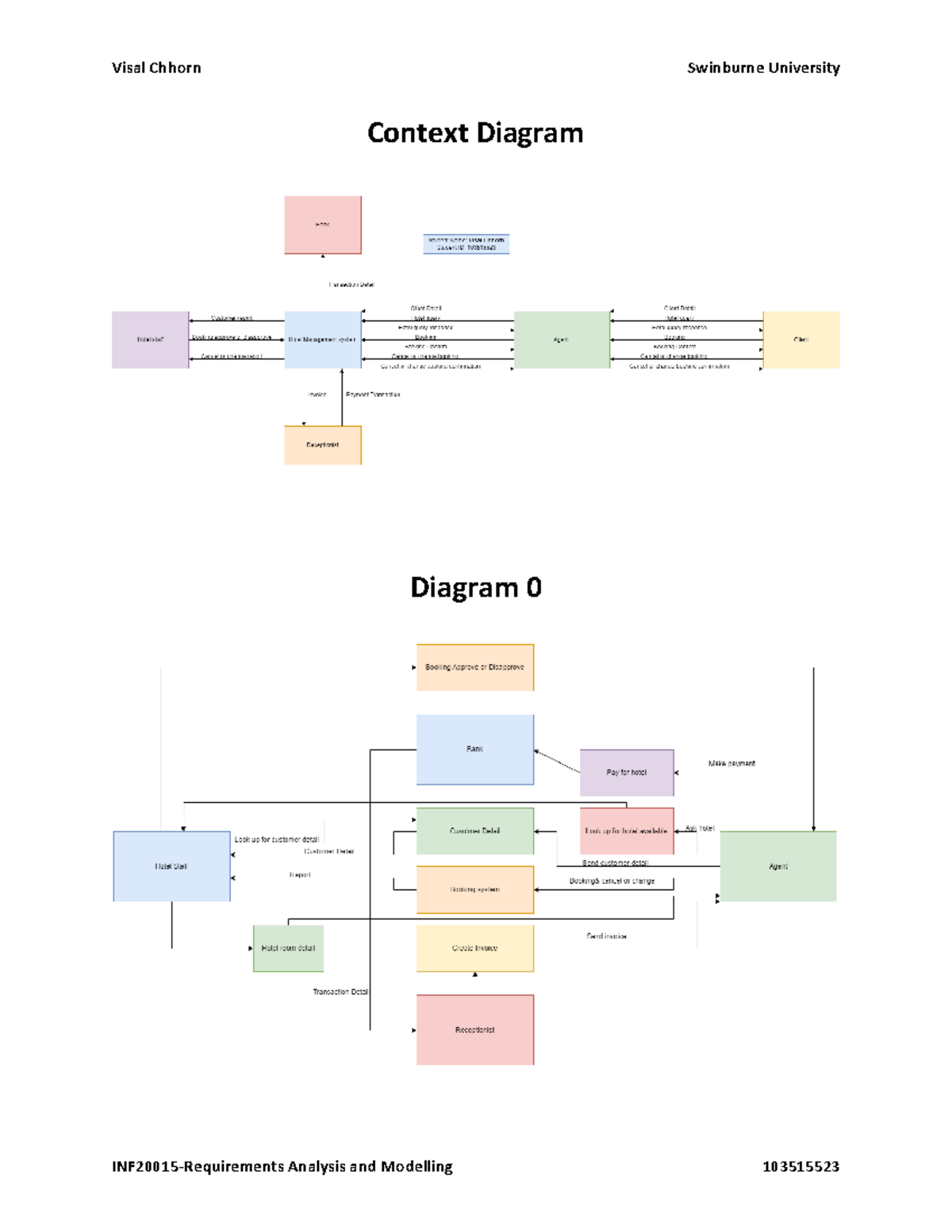 Data Flow diagrams - aaa - D304 - Visal Chhorn Swinburne University ...
