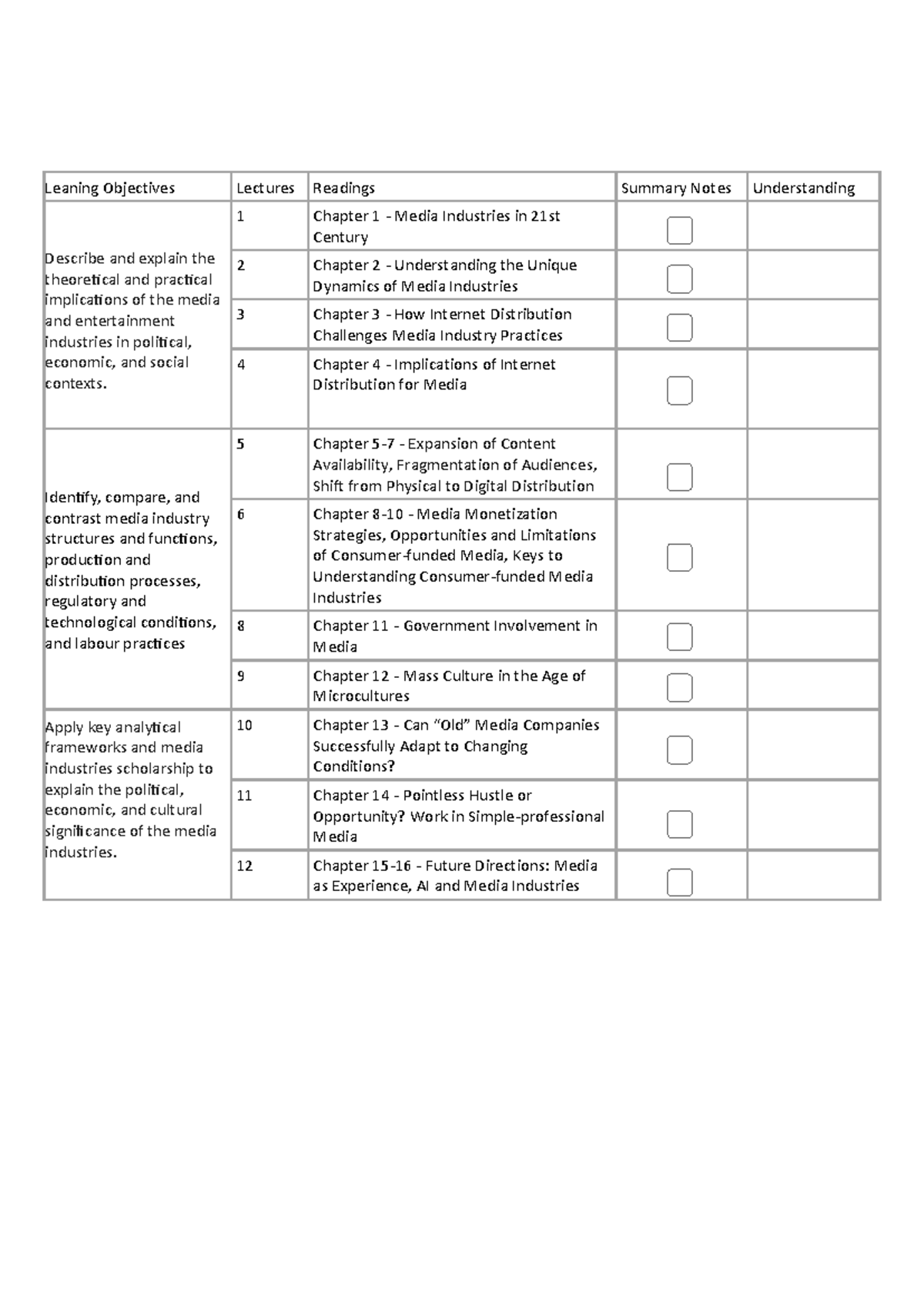 Leaning Objectives - 1 Chapter 1 - Media Industries in 21st Century 2 ...