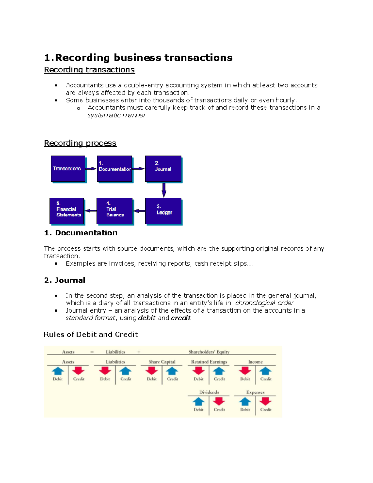 CH2 = Recording business transactions - 1. Recording business ...
