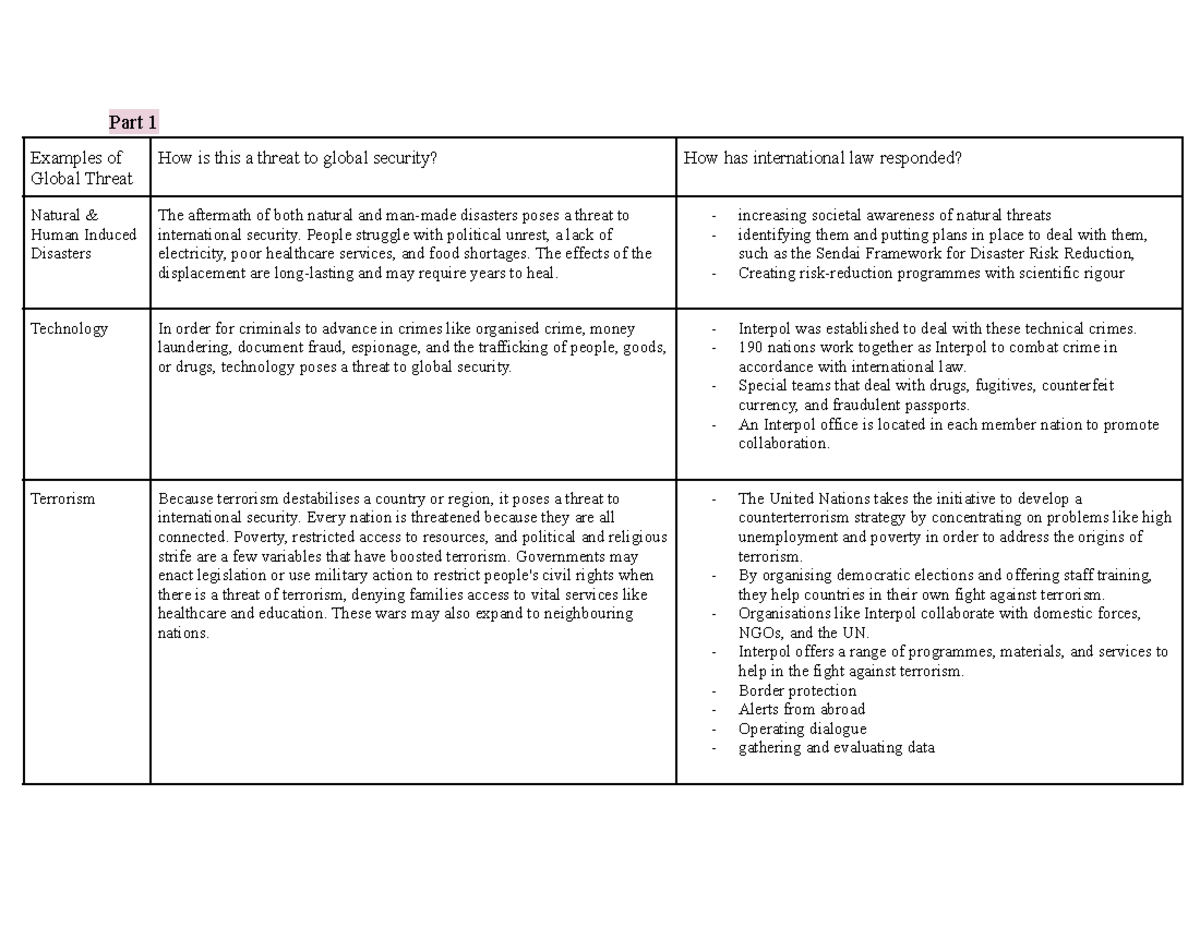 Global Security Issues - Part 1 Examples of Global Threat How is this a ...