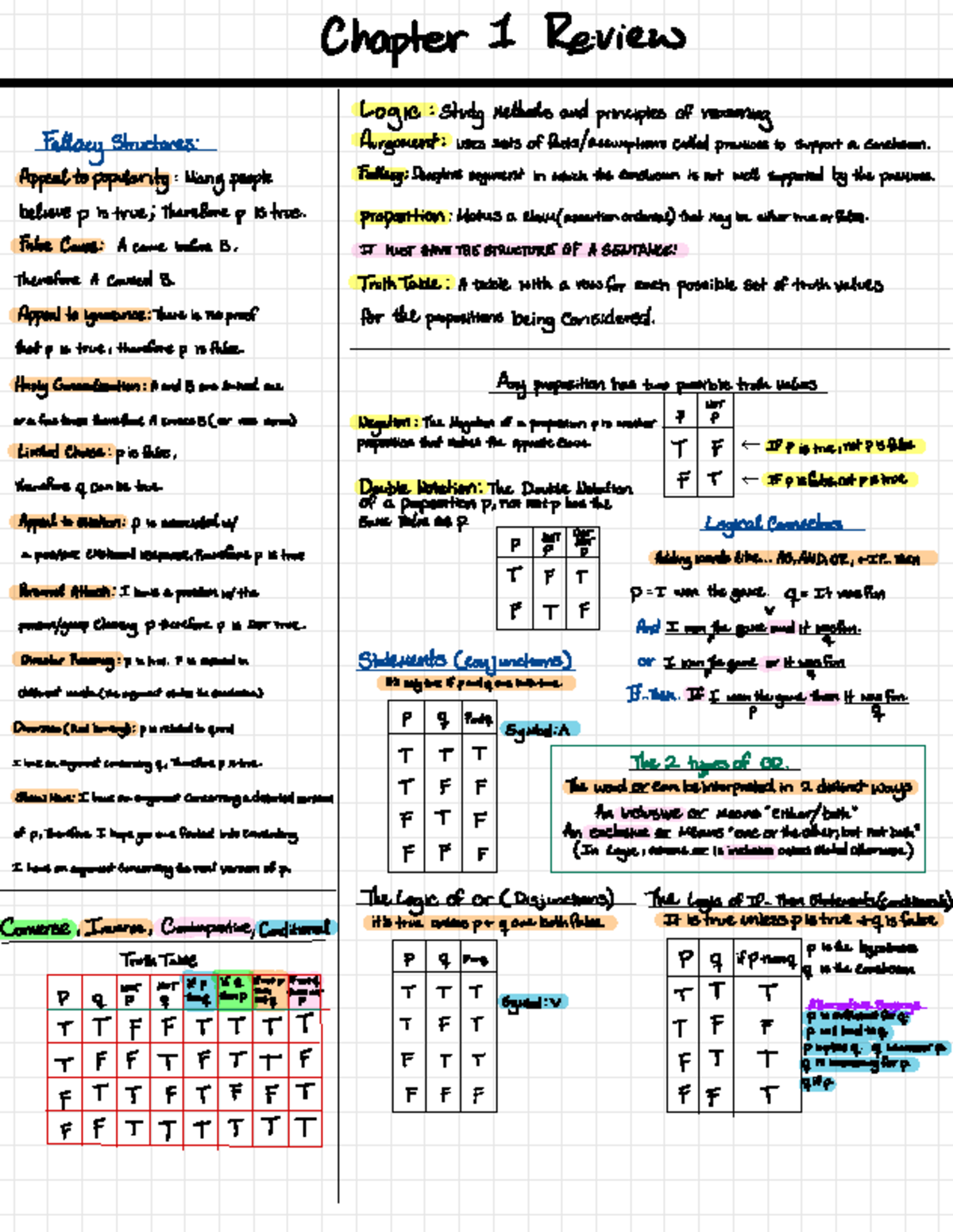 Math 154 - Math 154 Chapter 1 Review - Annandale Campus, Online, Susan Sherry - Chapter 1 Review ...