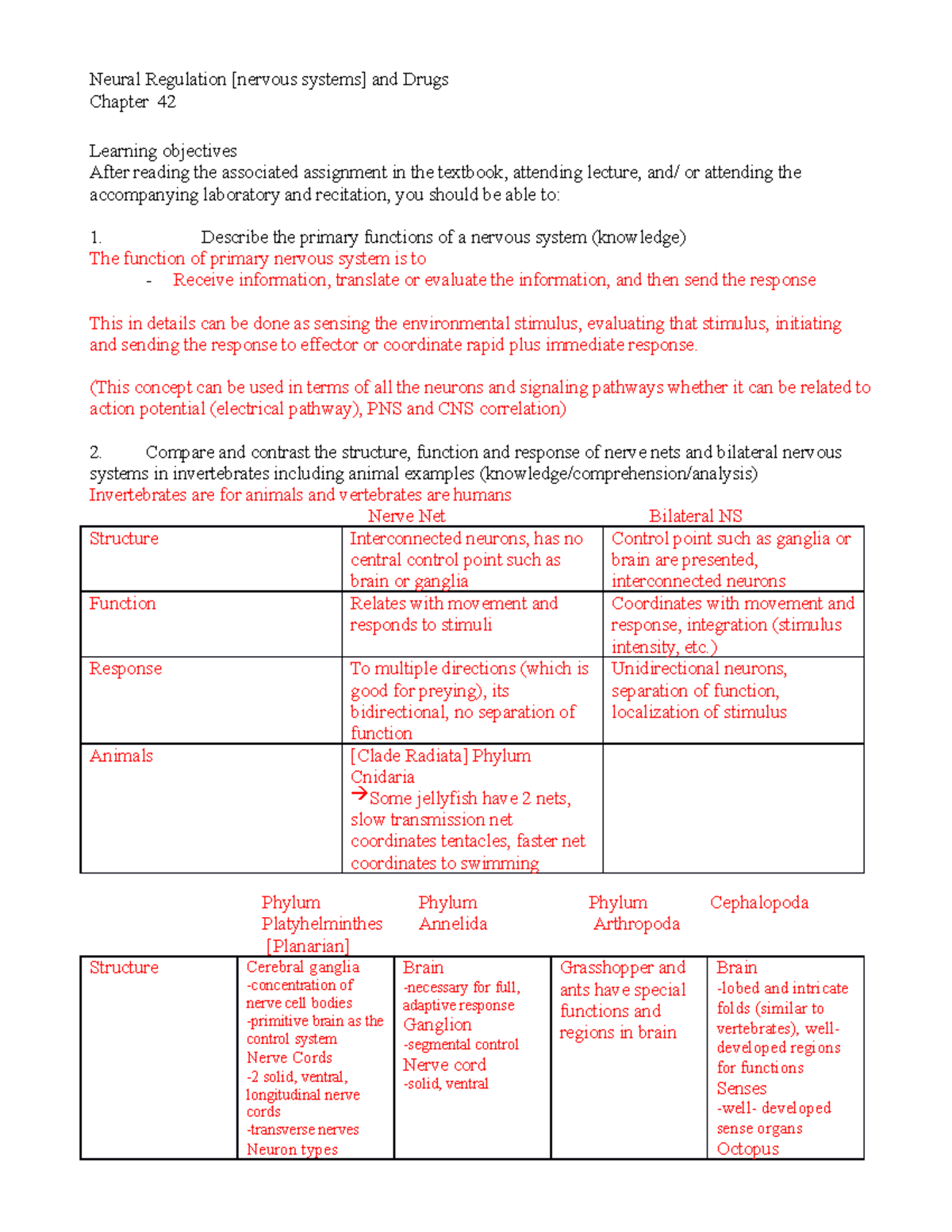 Chap 42 Nervous system and drugs SM 21 - Neural Regulation [nervous ...