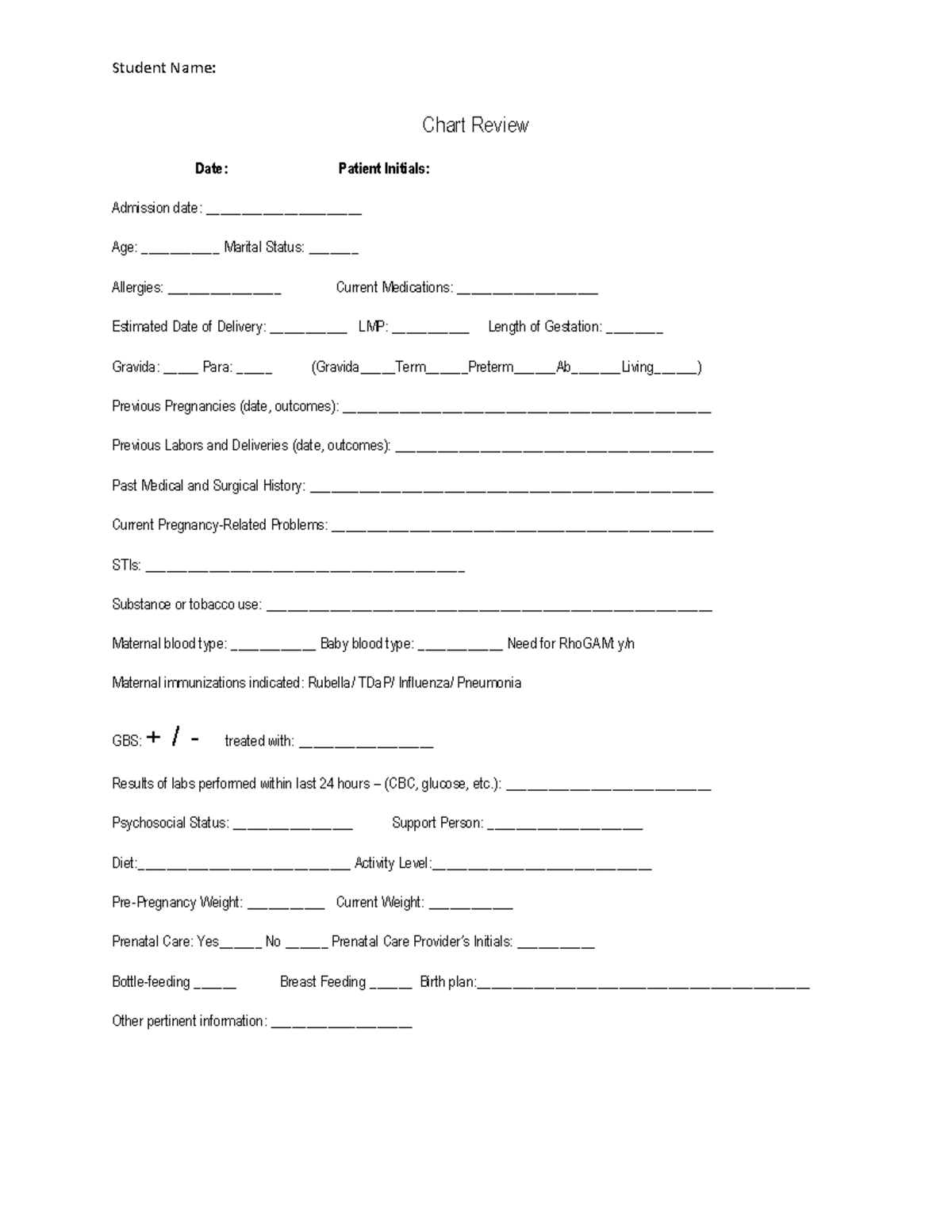 Chart Reviewand Assessment Forms Spring 2024 - Chart Review Date ...