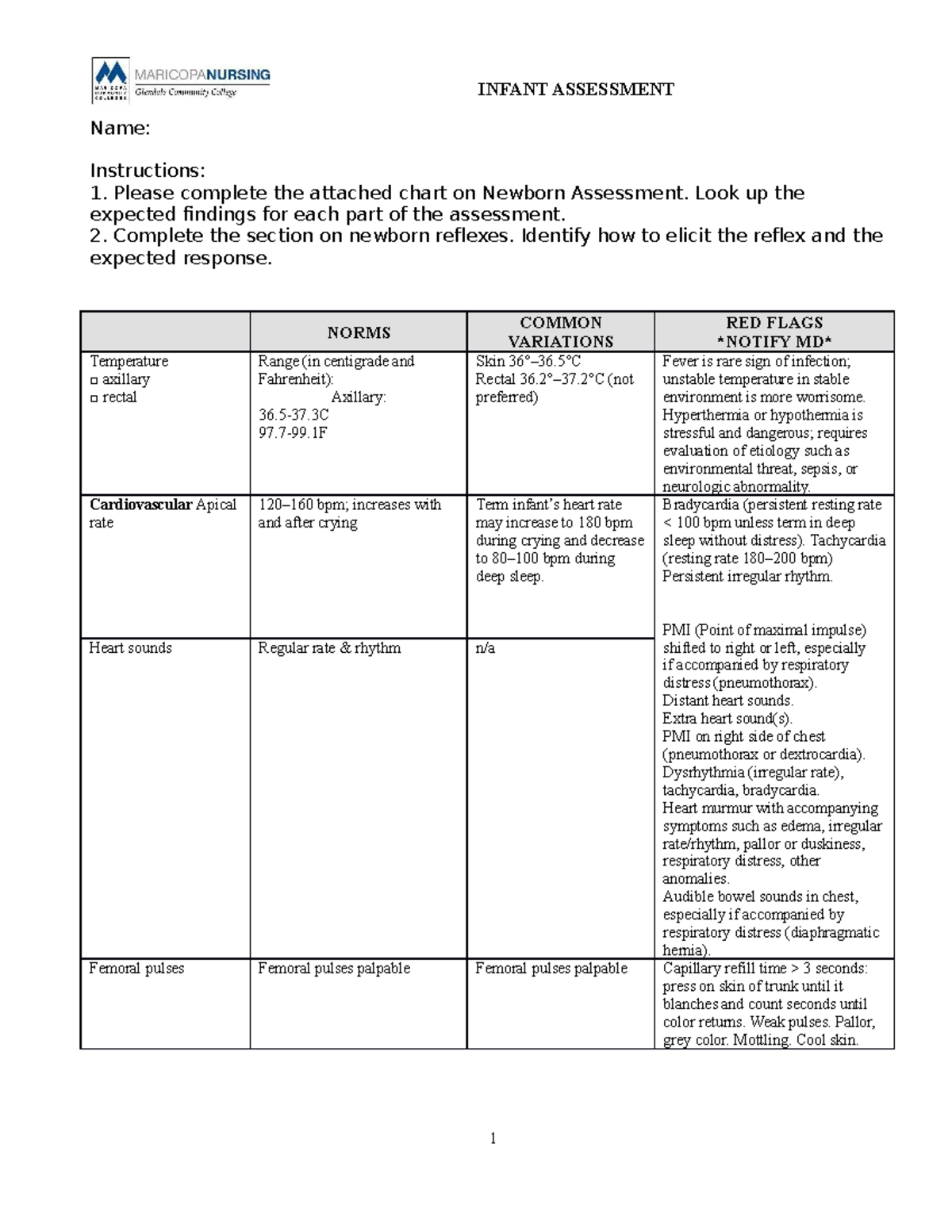 Newborn Assessment - Name: Instructions: 1. Please complete the ...