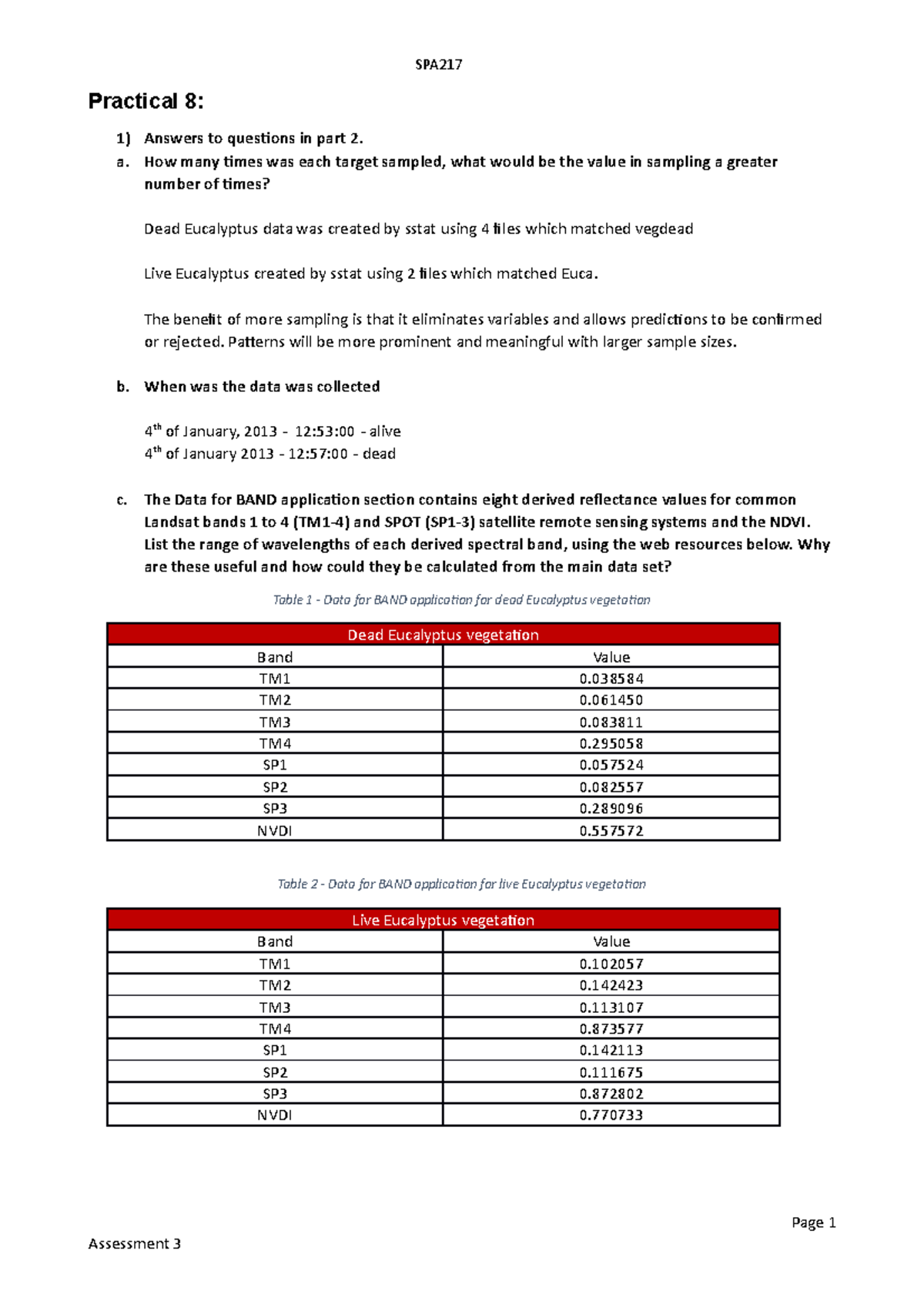 Practical 8 - Practical 8: Answers to questions in part 2. a. How many ...