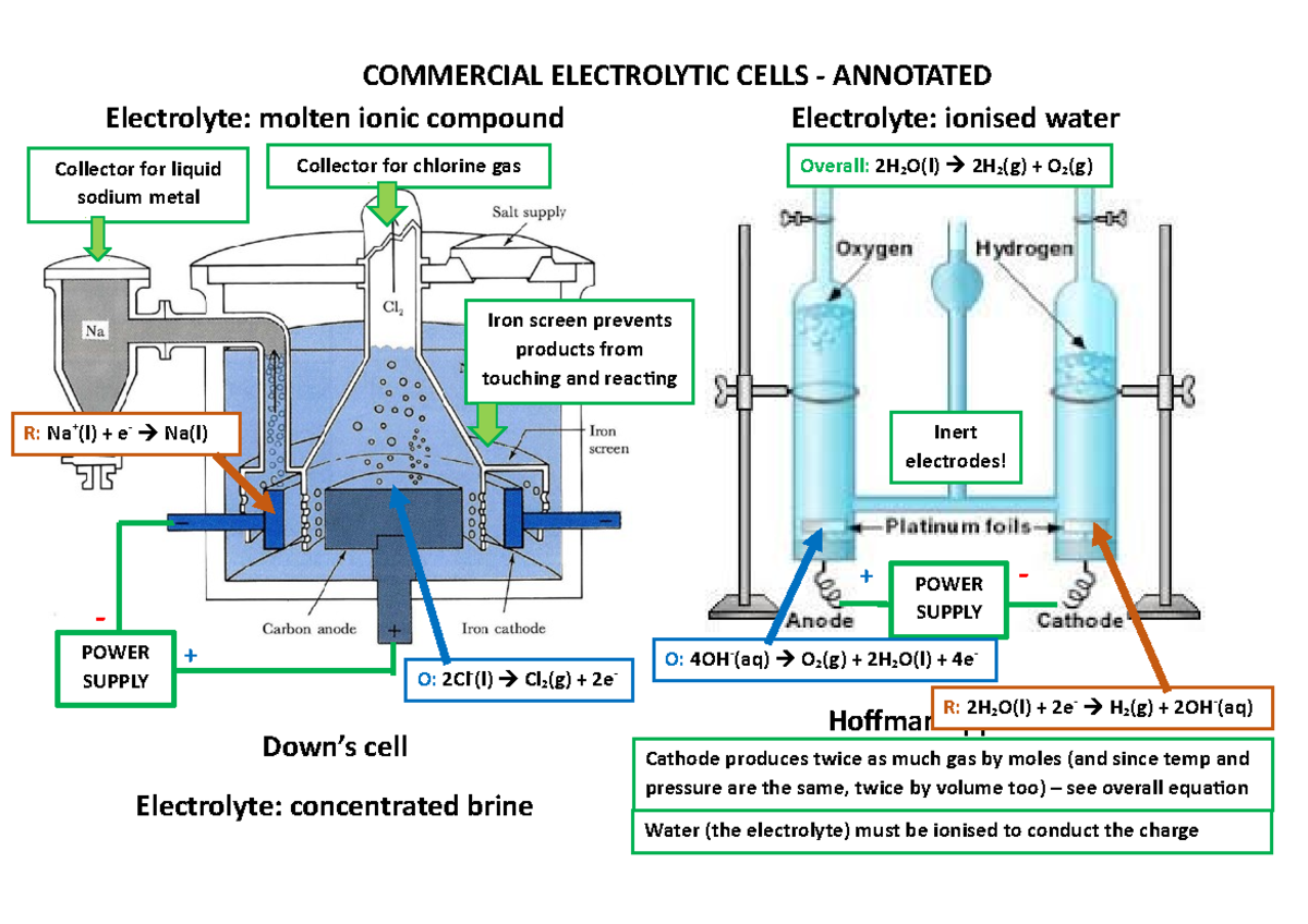 Unit 3 Ao S 2 - Commercial electrolytic cells labelling worksheet ...