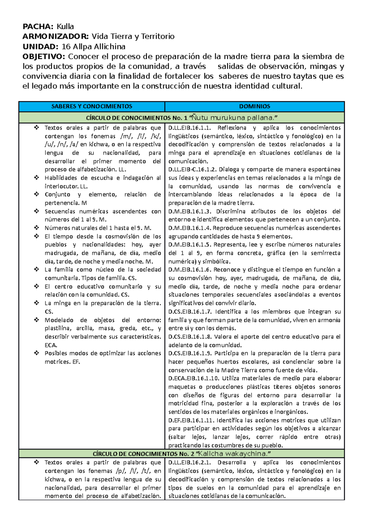 PAI Segundo AÑO 2º - PACHA: Kulla ARMONIZADOR: Vida Tierra y Territorio ...