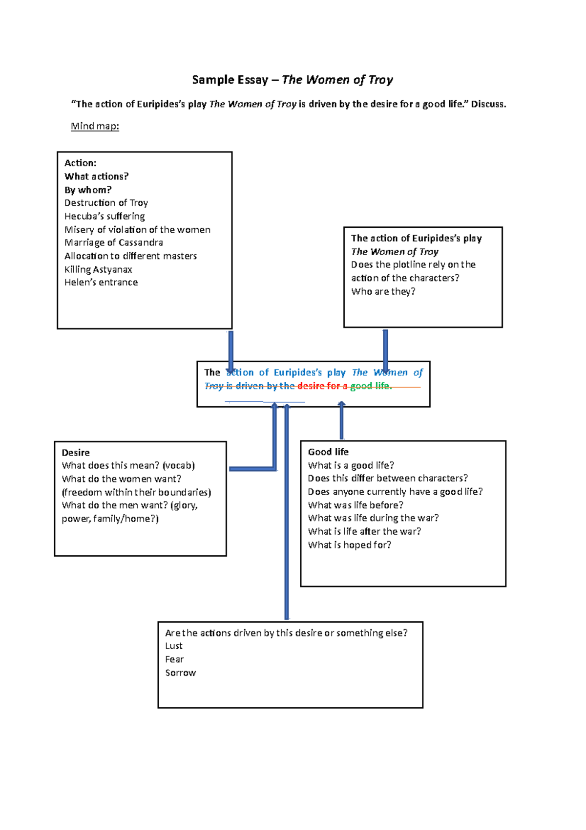 “The action of Euripides’s play The Women of Troy is driven by the ...