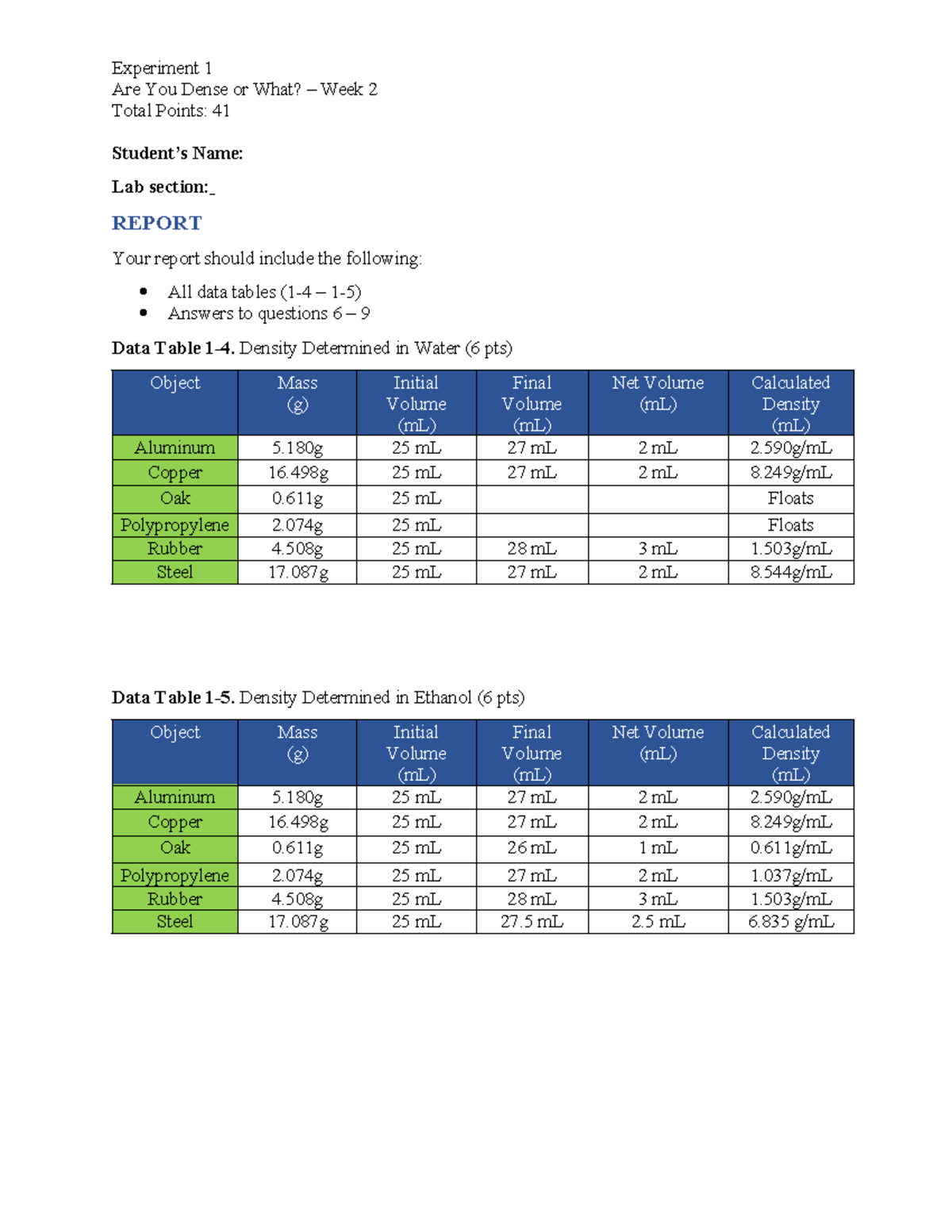 Exp. 1 - Are you Dense or What week 2 - Experiment 1 Are You Dense or ...