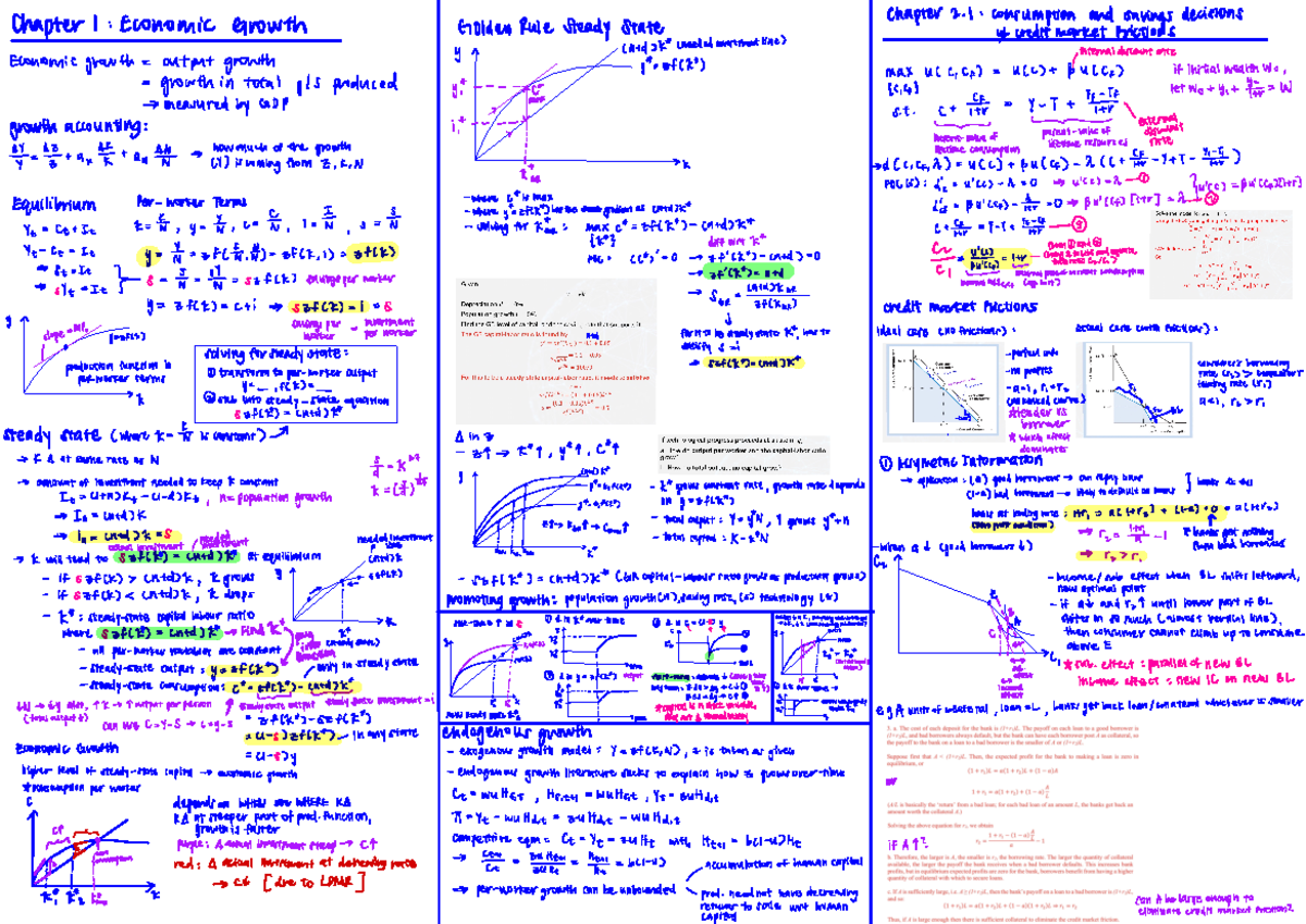 Midterms Cheatsheet Macro 2 Chapter 2 Consumption And Savings Decisions Chapter 1 Economic