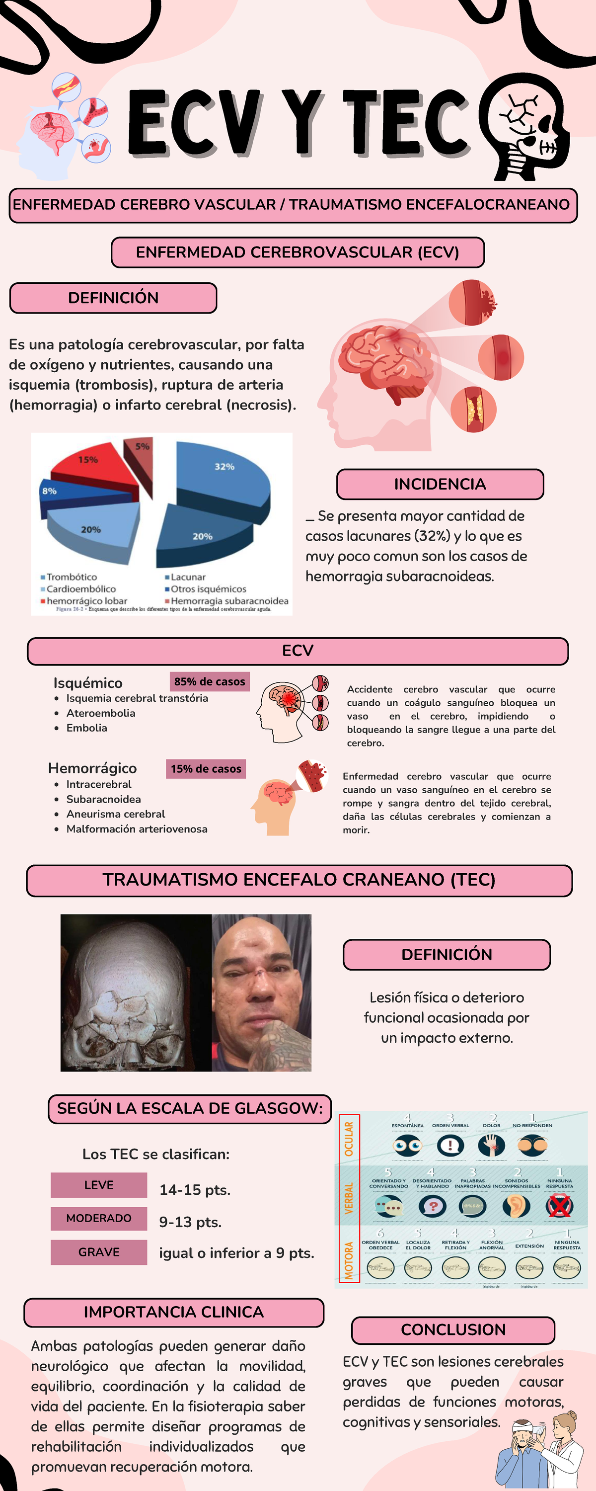 Infografía semana 12 - infografia elaborada por - ECV Y TECECV Y TEC ...