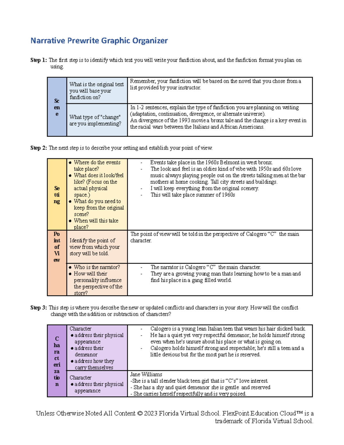 Plotting narrative graphic organizer - Narrative Prewrite Graphic ...