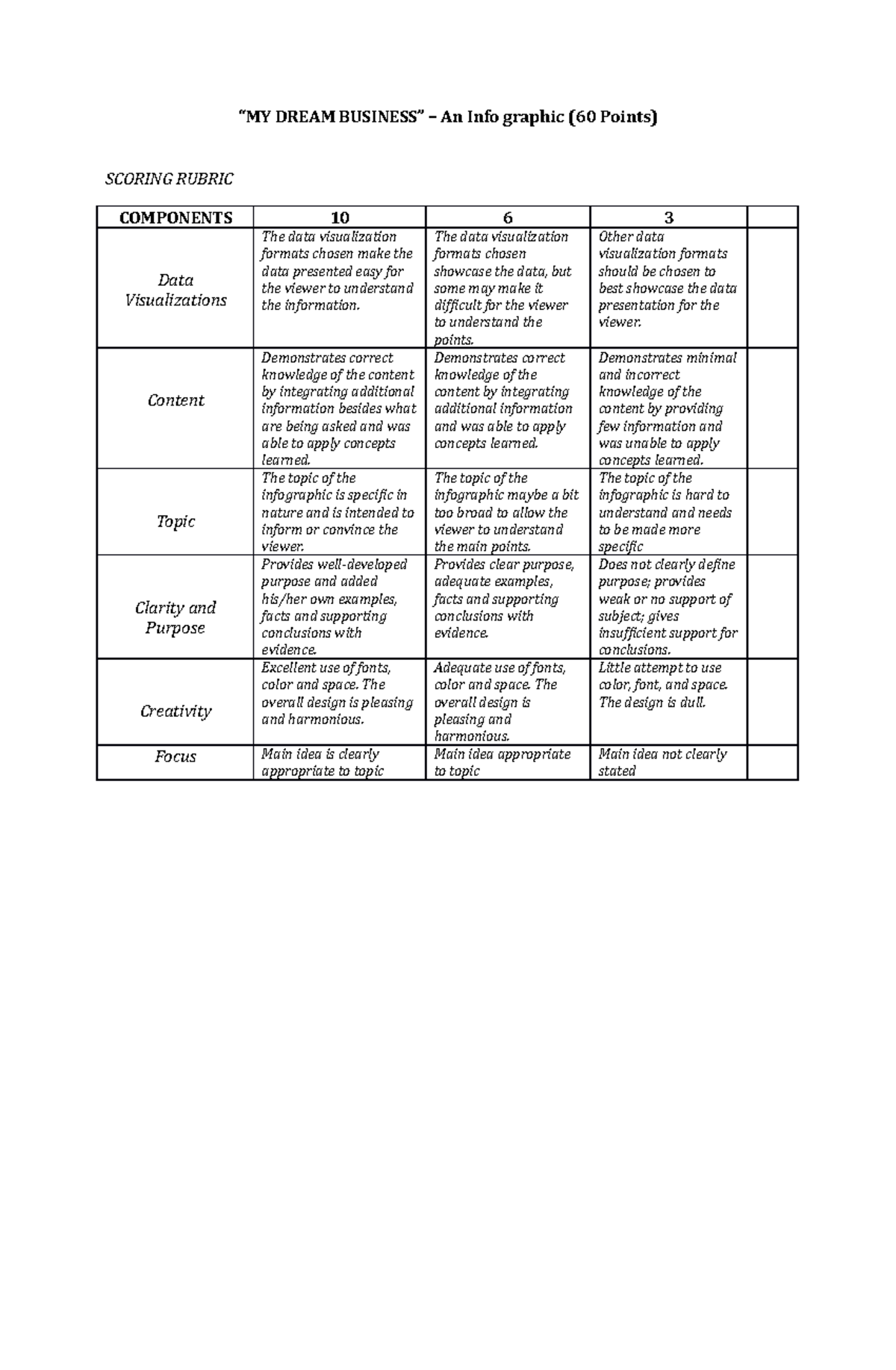 Entrep 2021 Infographic PT - “MY DREAM BUSINESS” – An Info graphic (60 ...