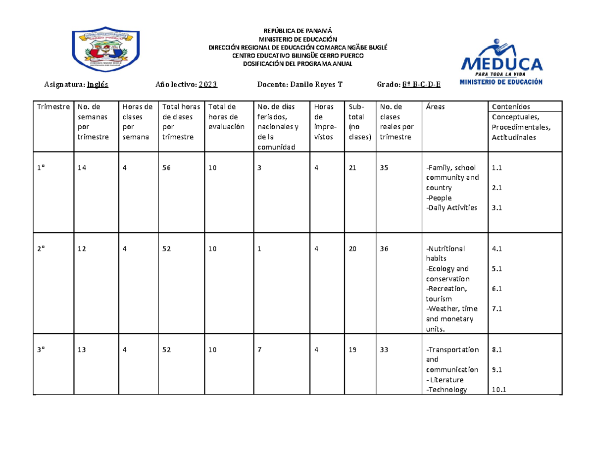 Anual Trimestral UNIT. 8 Grade - REP⁄BLICA DE PANAM¡ MINISTERIO DE ...