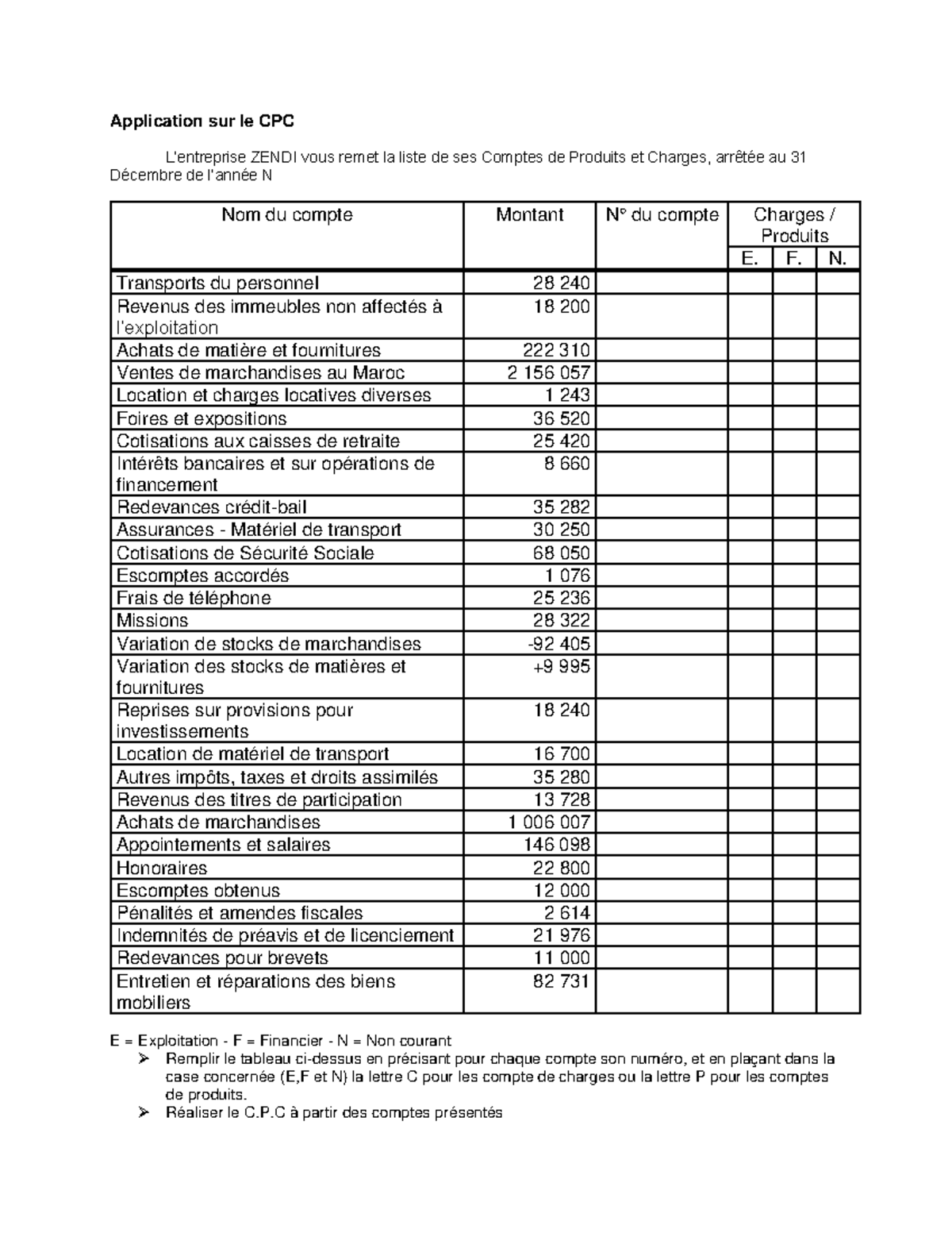 Application sur le CPC - Application sur le CPC L’entreprise ZENDI vous ...