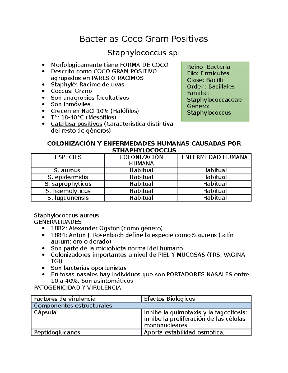 Bacterias Coco Gram Positivas. Apuntes - Bacterias Coco Gram Positivas ...