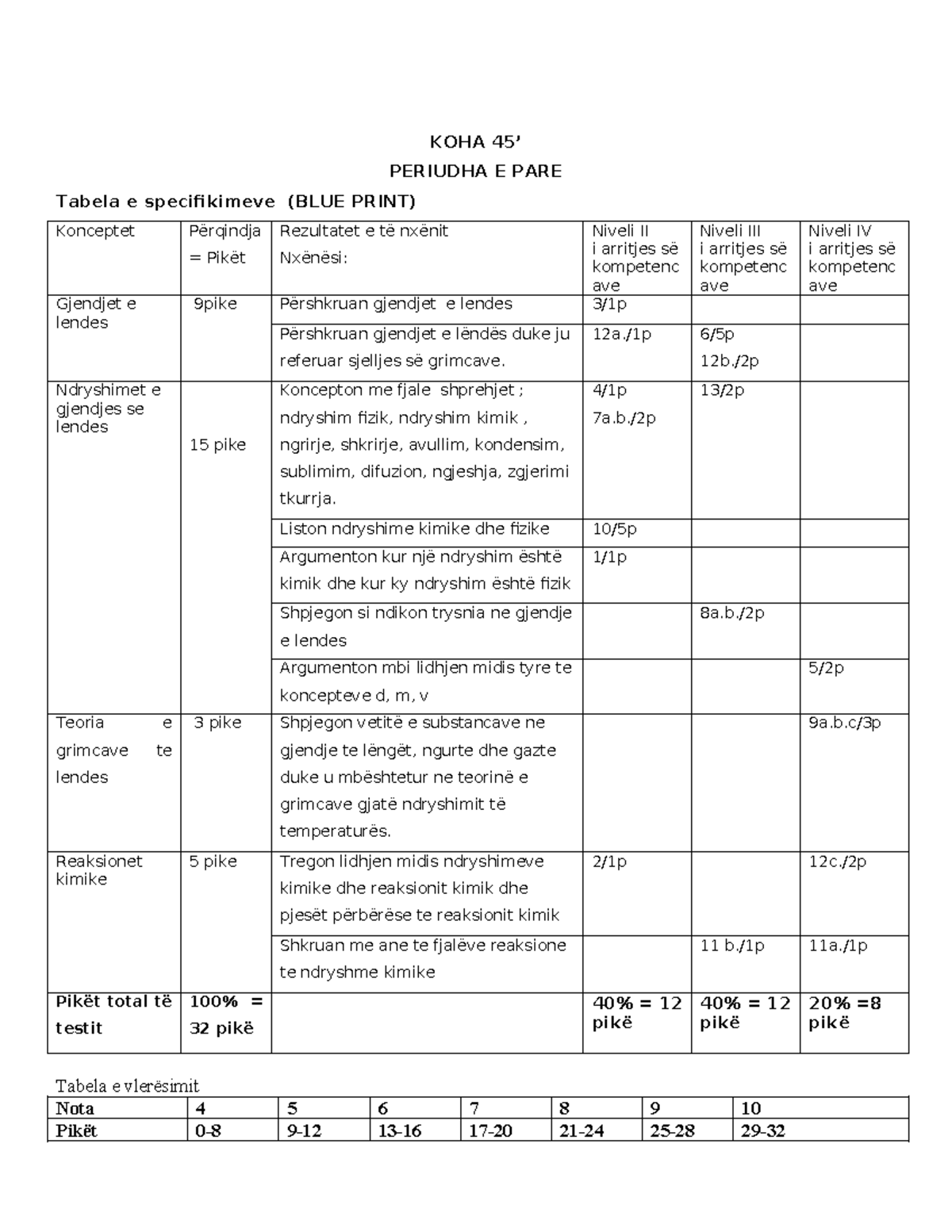 Teste Kimia 8 - KIMI 8 - KOHA 45’ PERIUDHA E PARE Tabela e ...