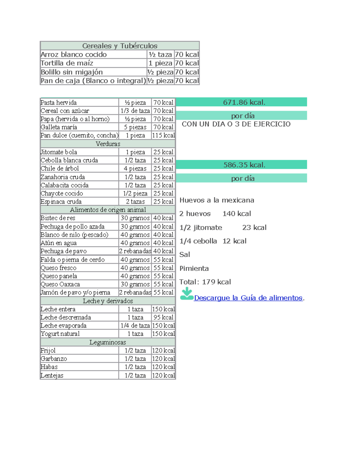 Dieta - Cereales y Tubérculos Arroz blanco cocido ½ taza 70 kcal ...
