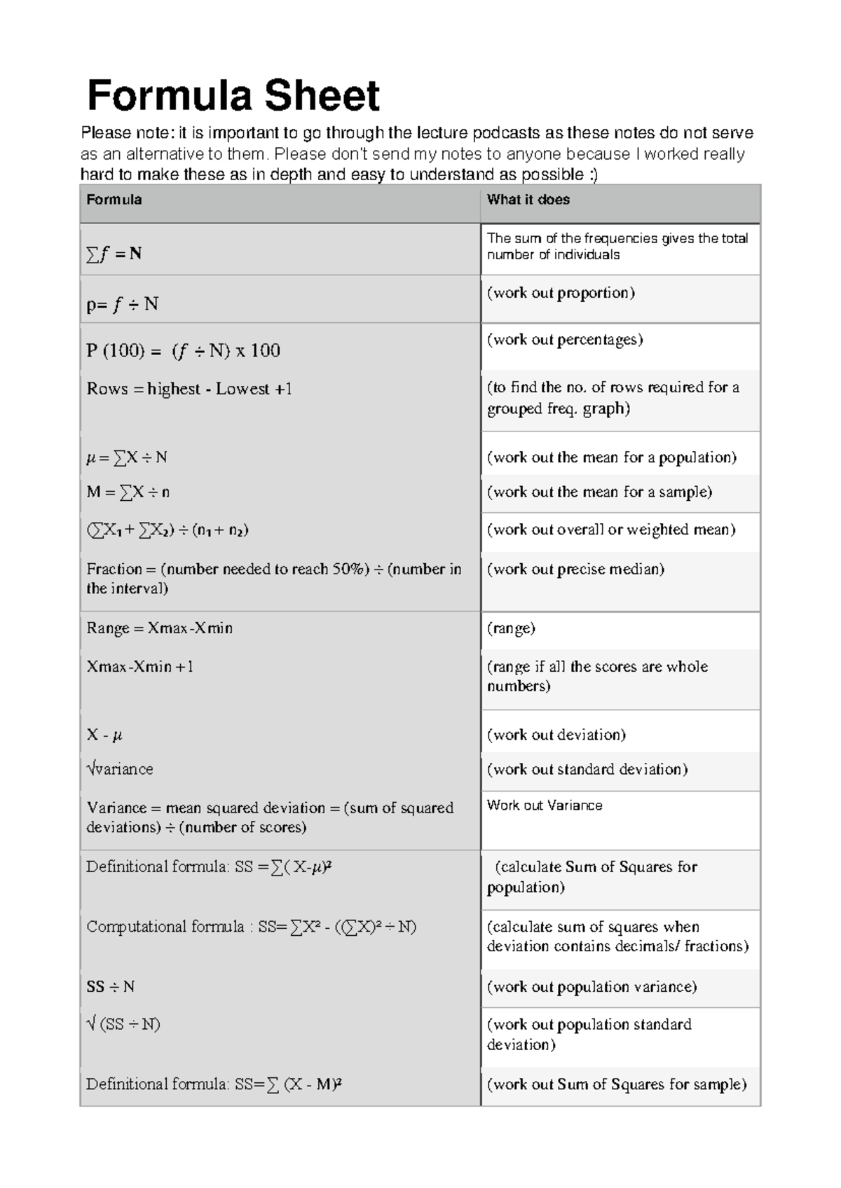 Stuvia 1205873 formula sheet for psychology 253 - Formula Sheet Please ...