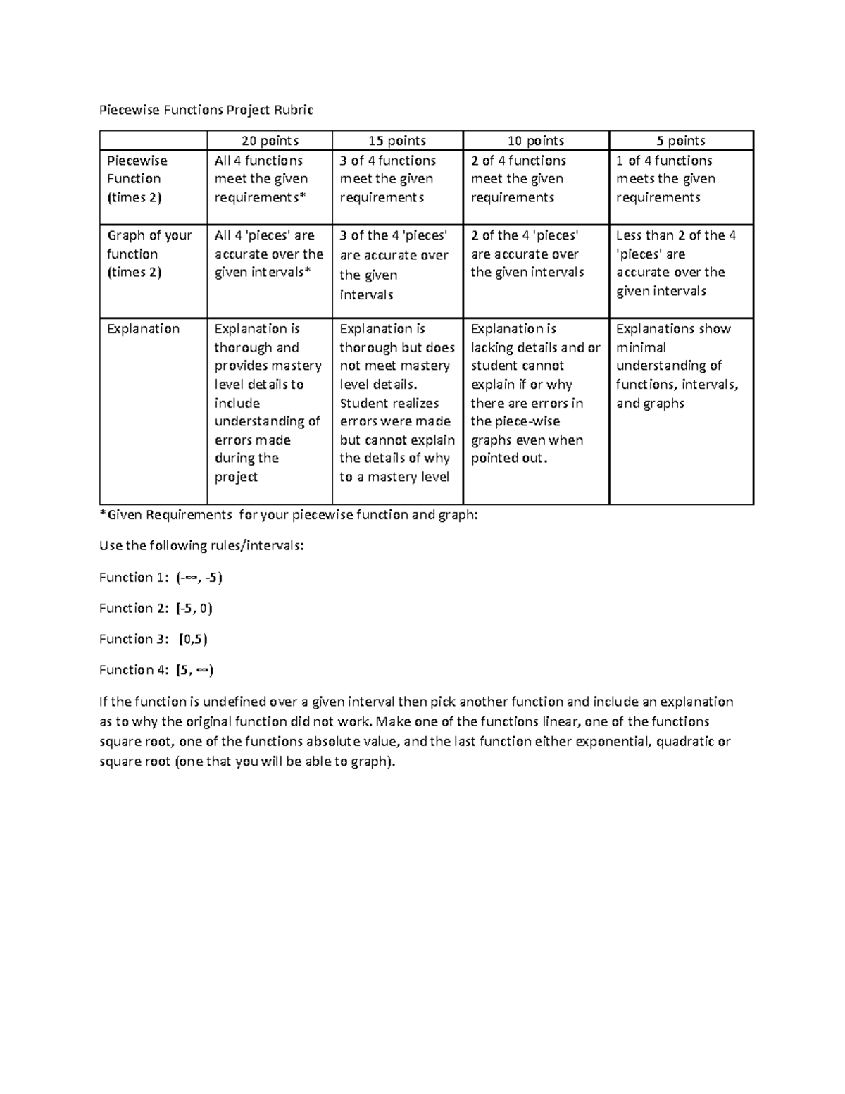 5ae60060284407898 c435bf289d3df4b - Piecewise Functions Project Rubric ...