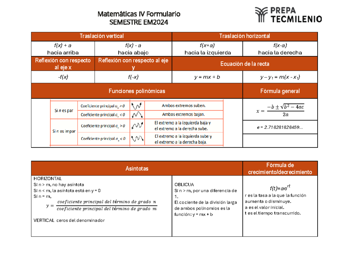 Formulario MATE IV-EM2024- Oficial - Matemáticas IV Formulario SEMESTRE ...