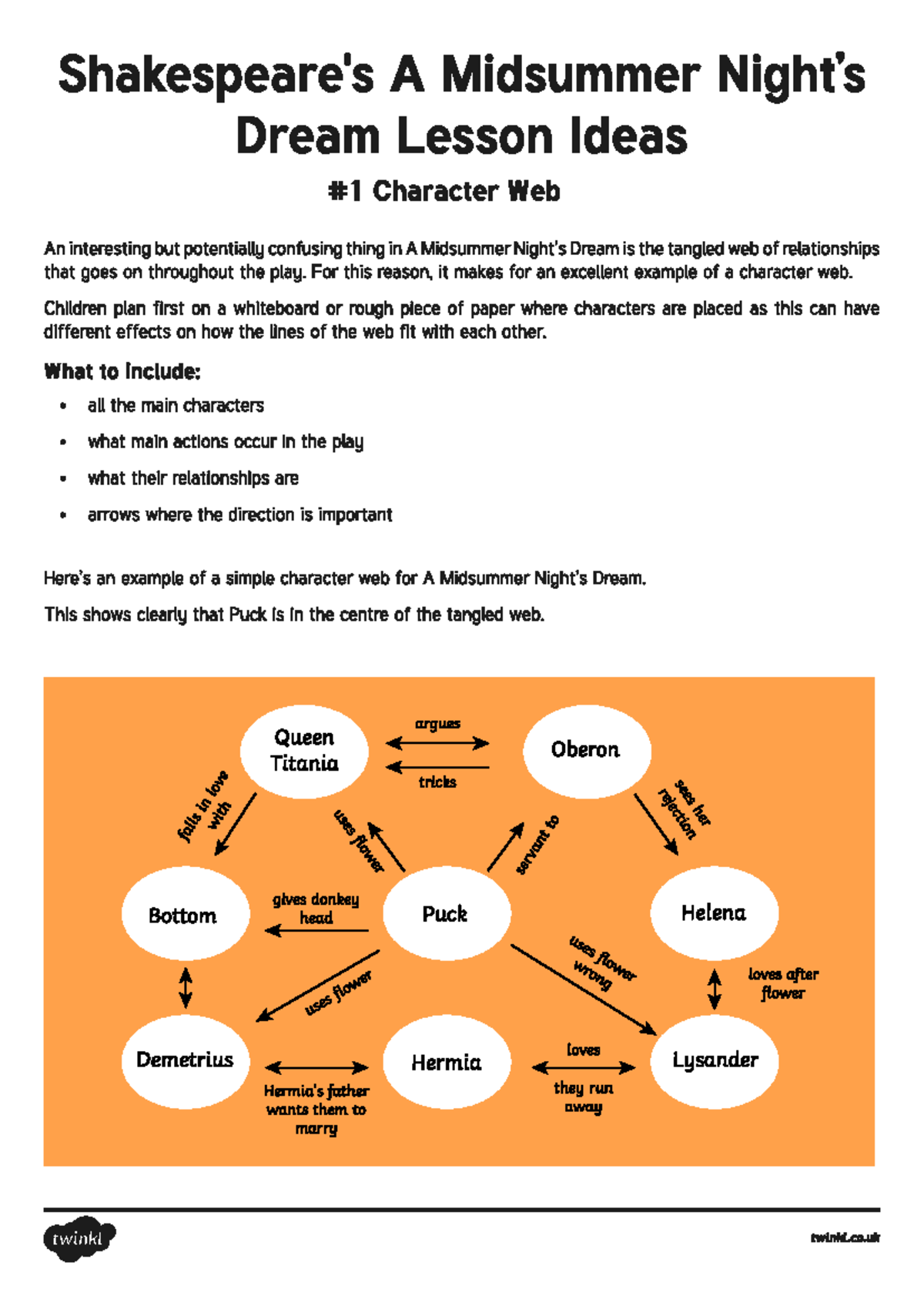 T2 e 2322 shakespeares midsummer nights dream lesson plan ideas and ...