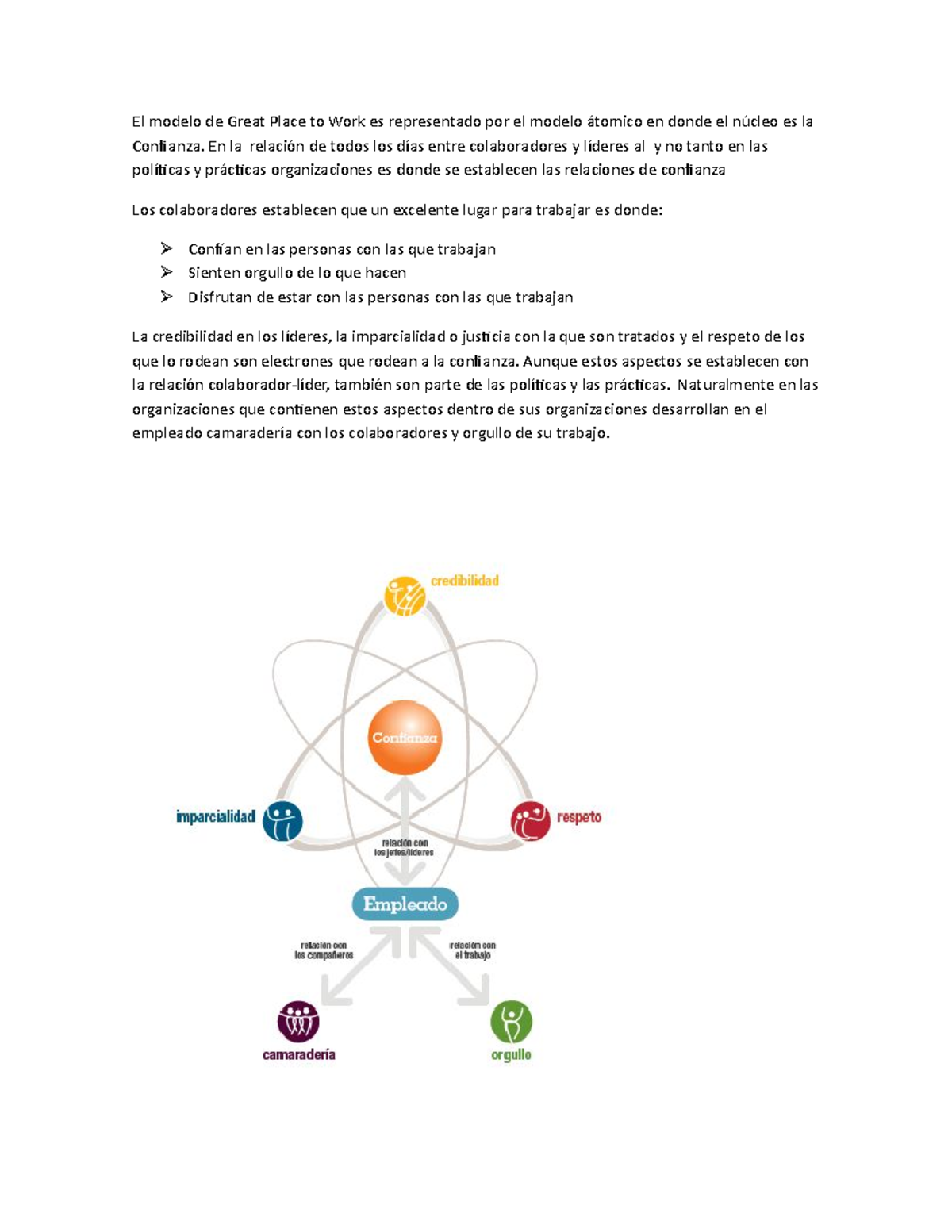 great place to work - El modelo de Great Place to Work es representado ...