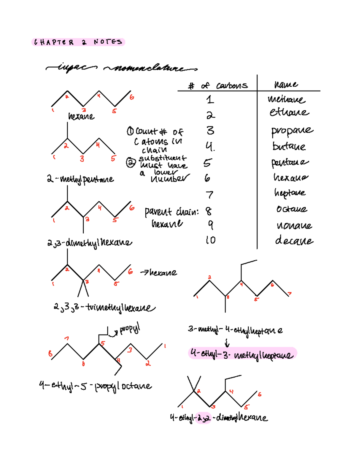 Organic Chemistry Chapter 2 Notes - CHAPTER 2 NOTES apace nomenclatures ...
