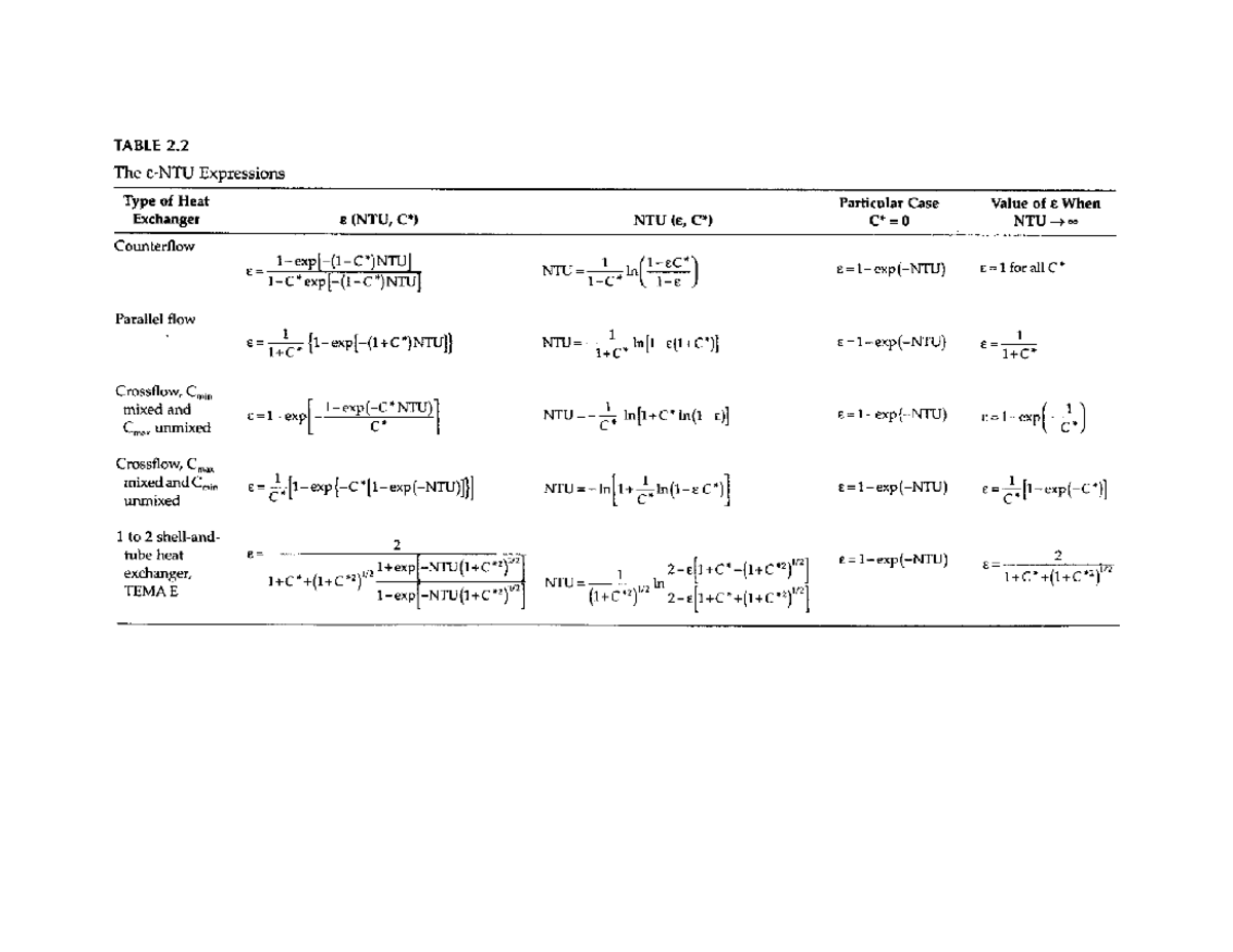 Tablas ex ord - TABLE 2 The Expressions Type of Heat Particular Case ...