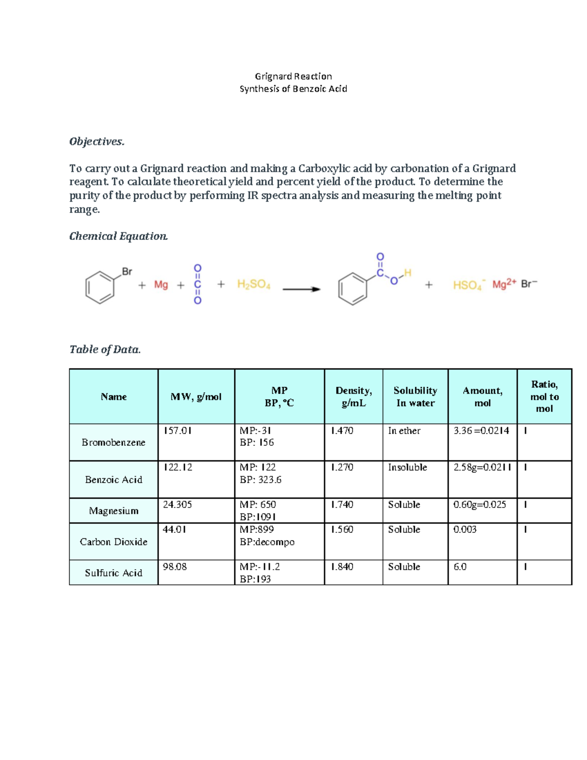 Grignard Reaction - Grignard Reaction Synthesis of Benzoic Acid Objectives. To carry out a ...
