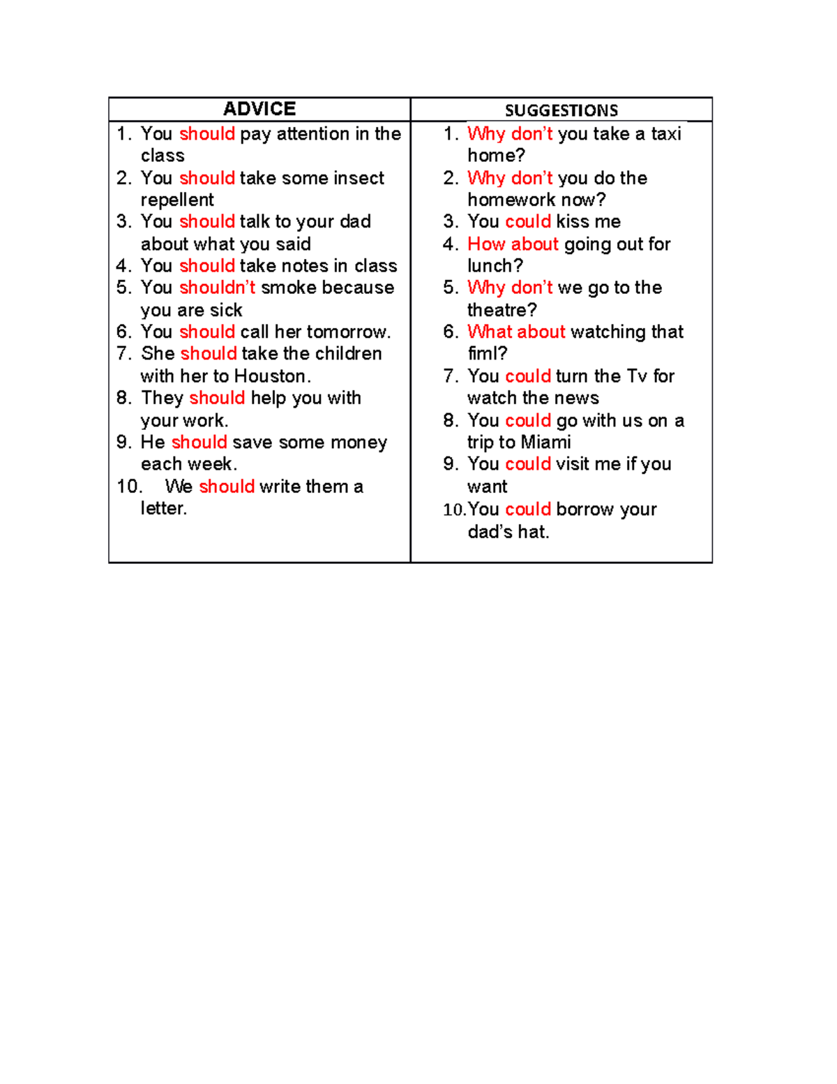 20 Sentences- Advices AND Suggestions. DILV - ADVICE SUGGESTIONS You ...