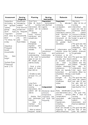 Typology-of-Nursing - EXAMPLE OF TYPOLOGY OF NURSING - TYPOLOGY OF ...