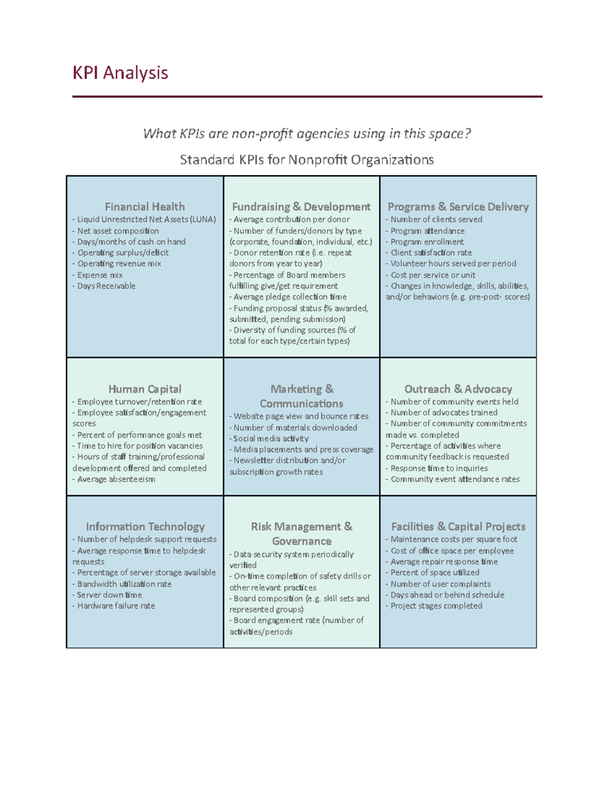 KPI Analysis - KPI Analysis What KPIs are non-profit agencies using in ...